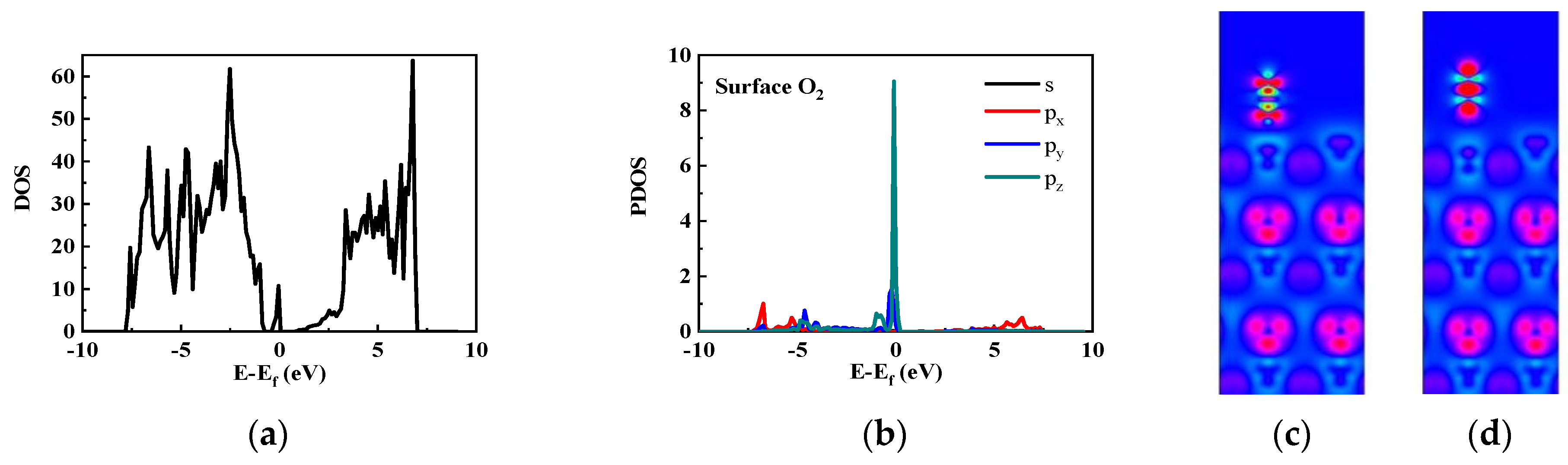 The Dynamic Modulation Doping Effect of Gas Molecules on an AlGaN/GaN ...