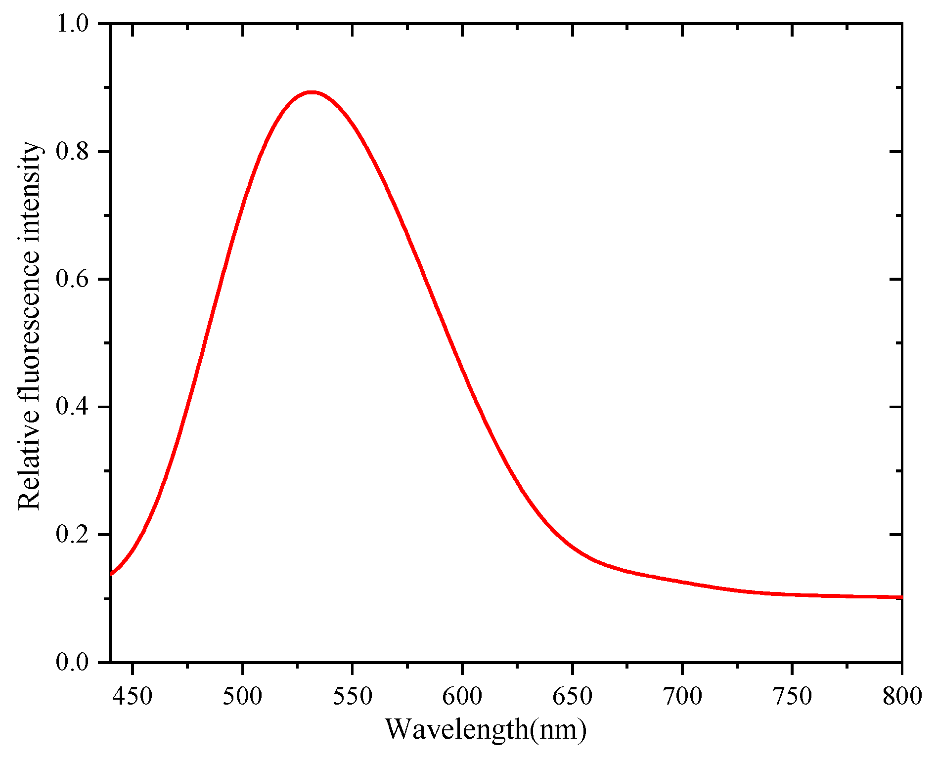 Improving the Detection Accuracy of Subsurface Damage in Optical Materials by Exploiting the ...