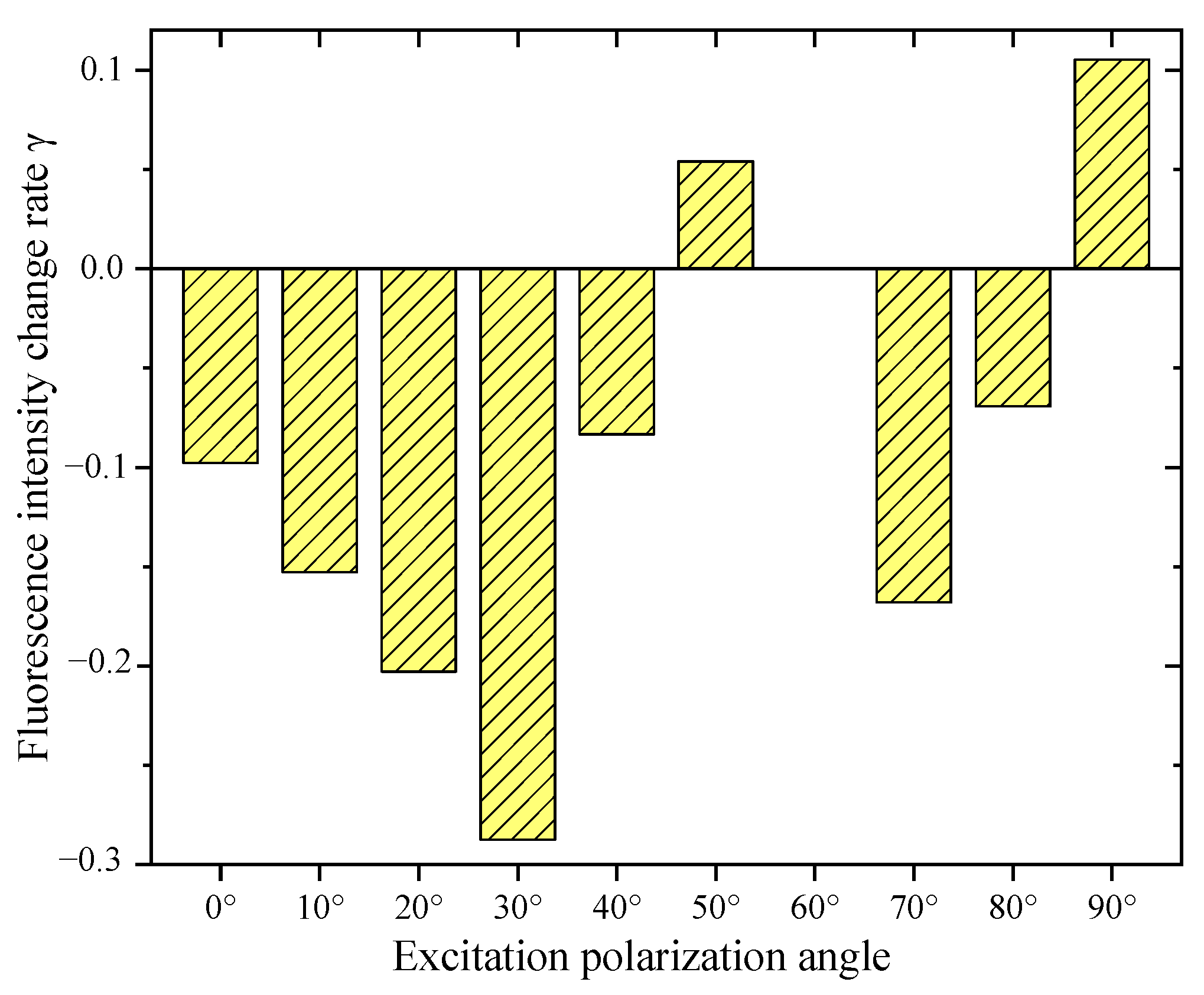 Improving the Detection Accuracy of Subsurface Damage in Optical Materials by Exploiting the ...
