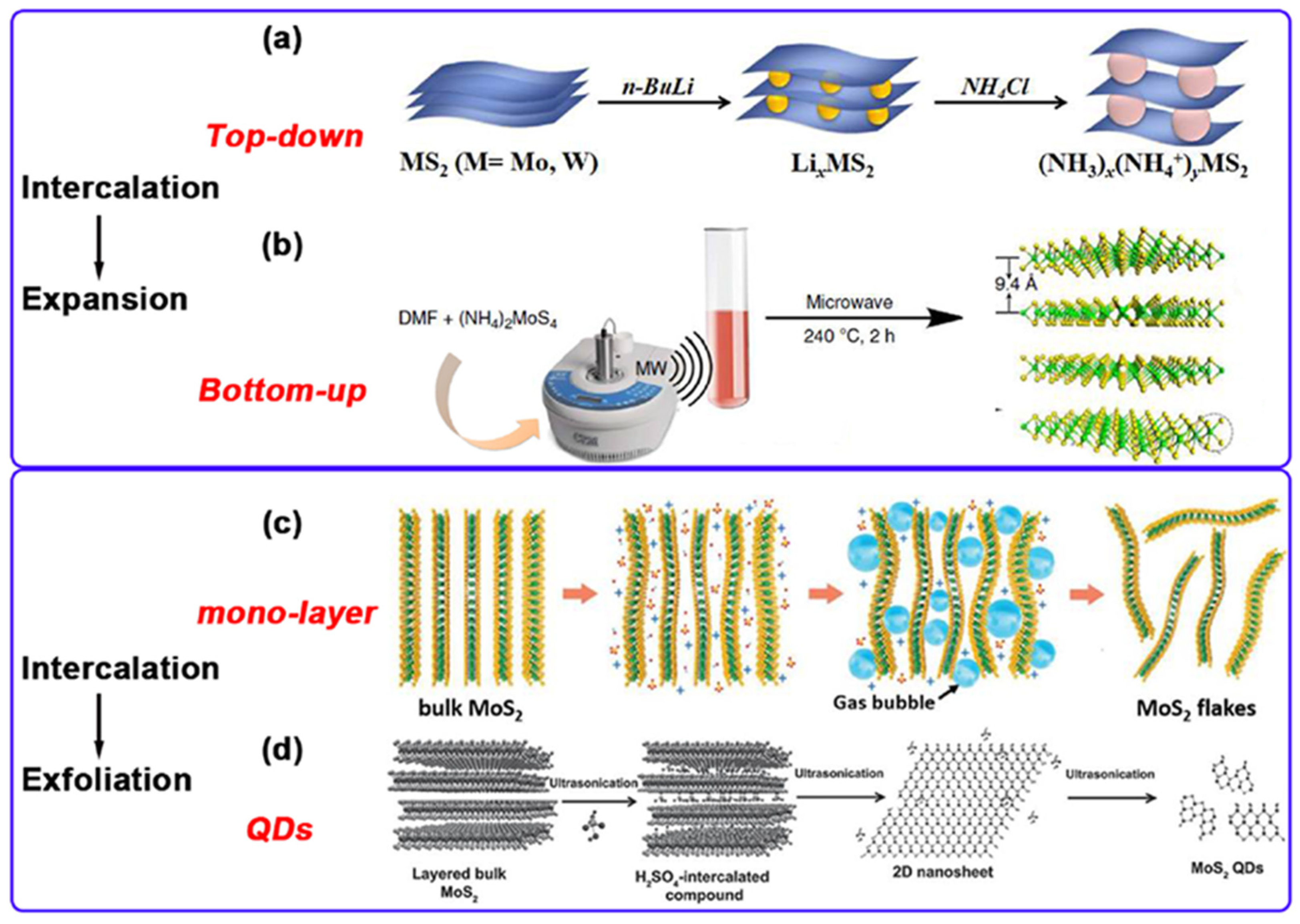 MoS2-Based Composites for Electrochemical Detection of Heavy Metal Ions ...