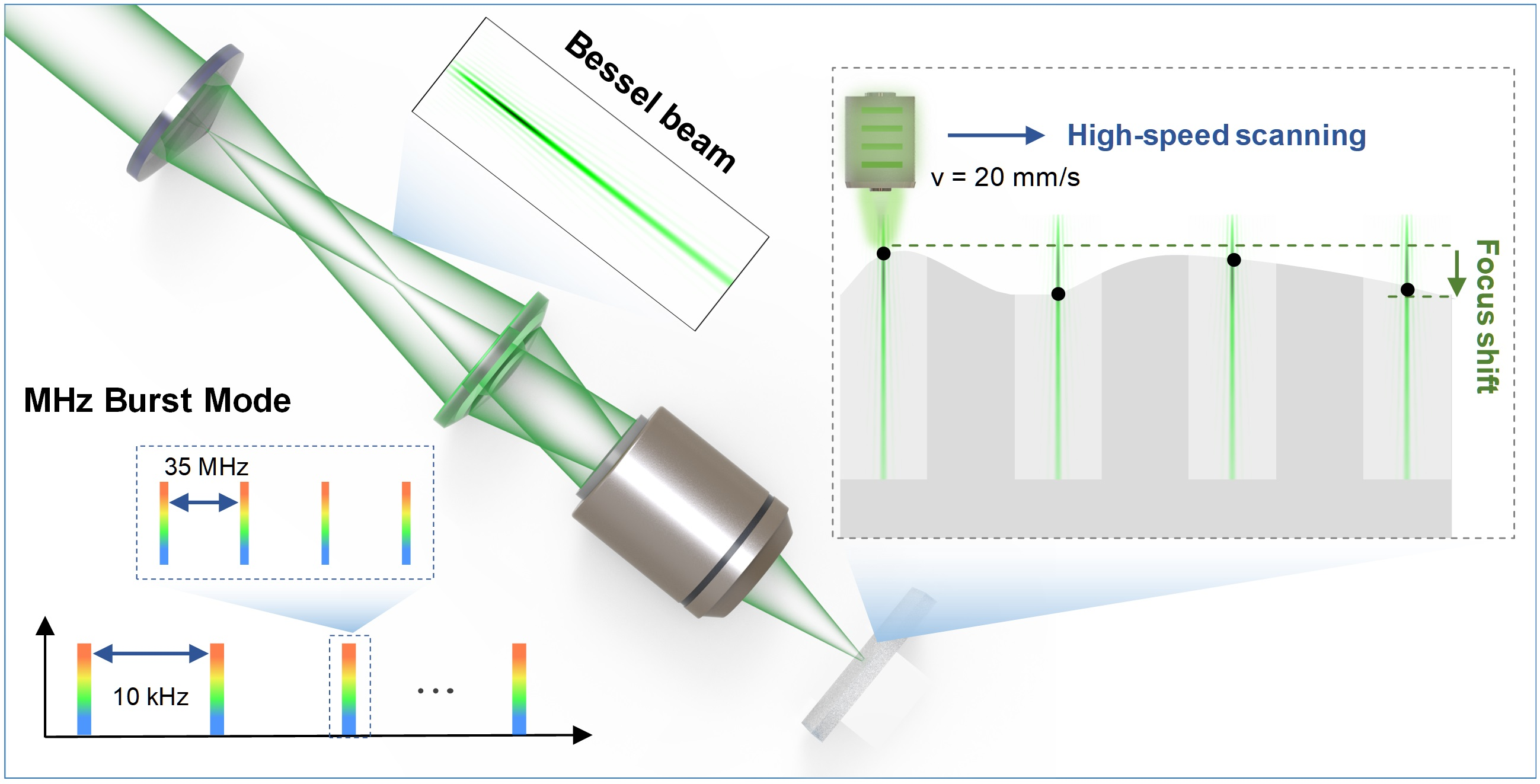Rapid Fabrication of Large-Area Anti-Reflective Microholes Using MHz ...