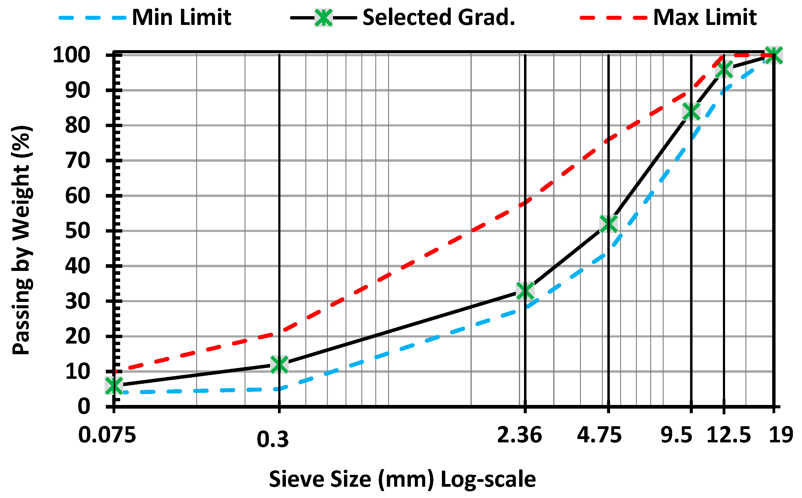 High-Temperature Properties of Hot Mix Asphalt Modified with Different ...