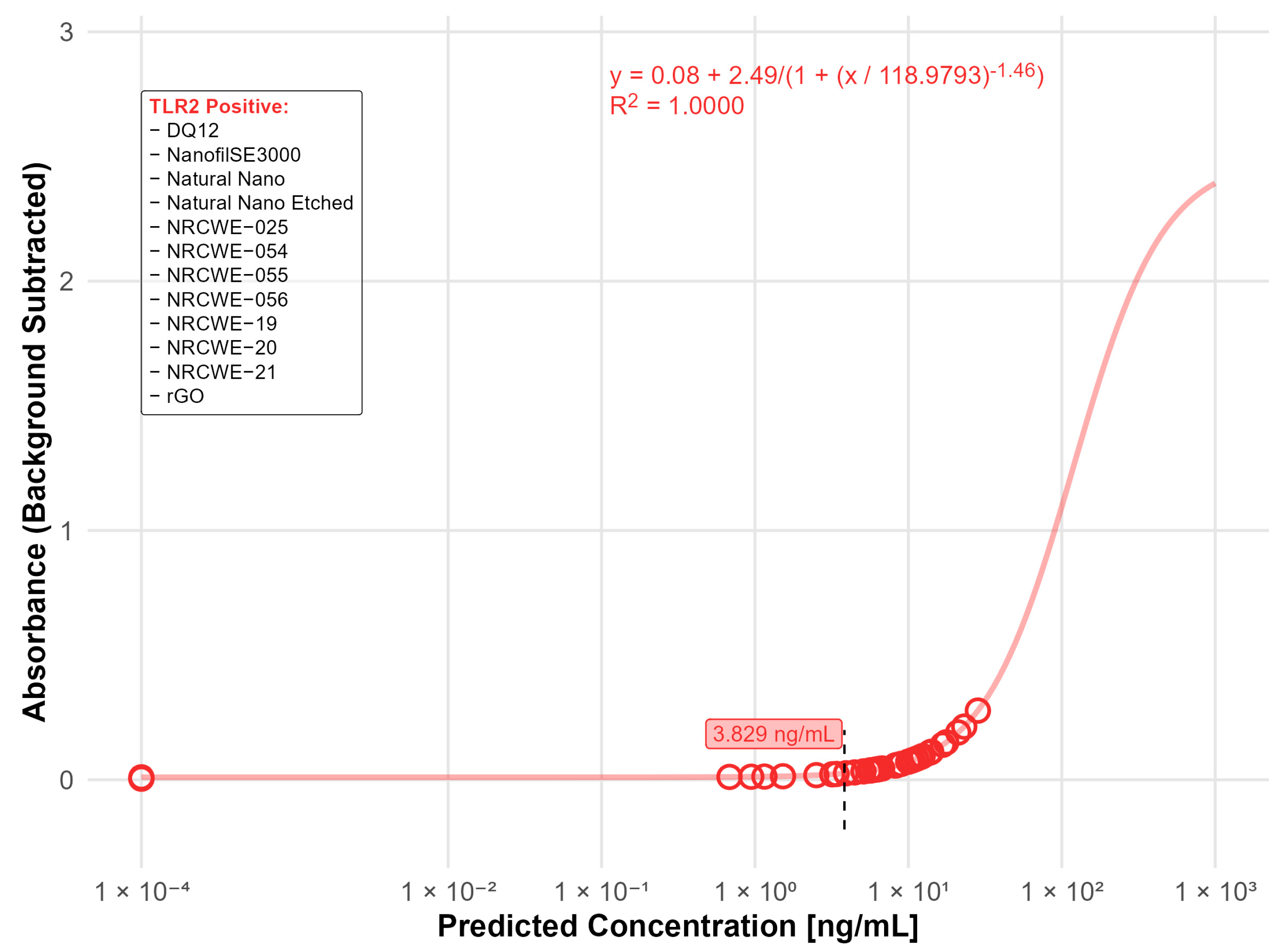 Detection of Microbial Contamination in Nanomaterials Using LAL, rFC ...