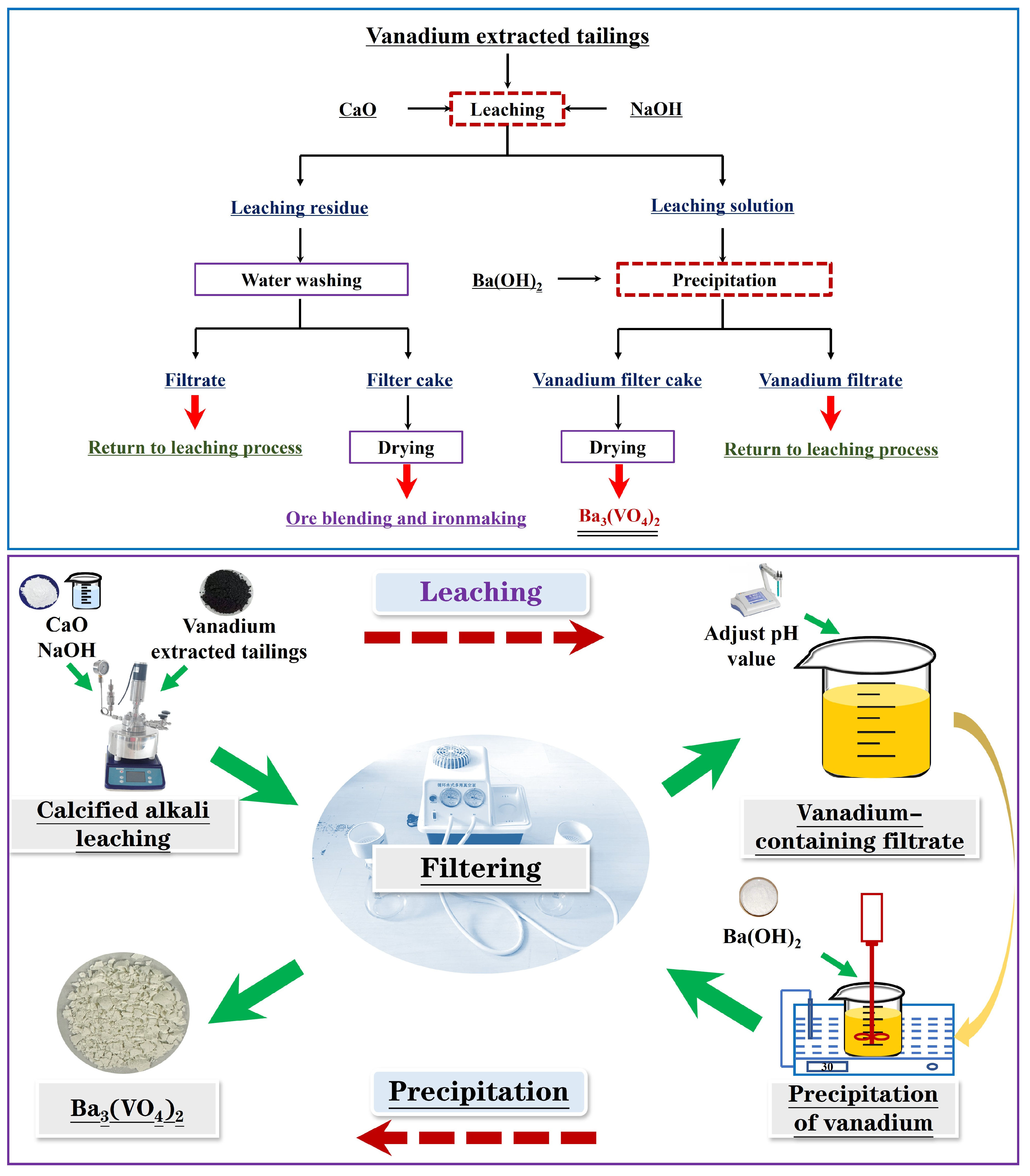 Study on Calcified Alkali Leaching of Vanadium-Extracted Tailings and ...