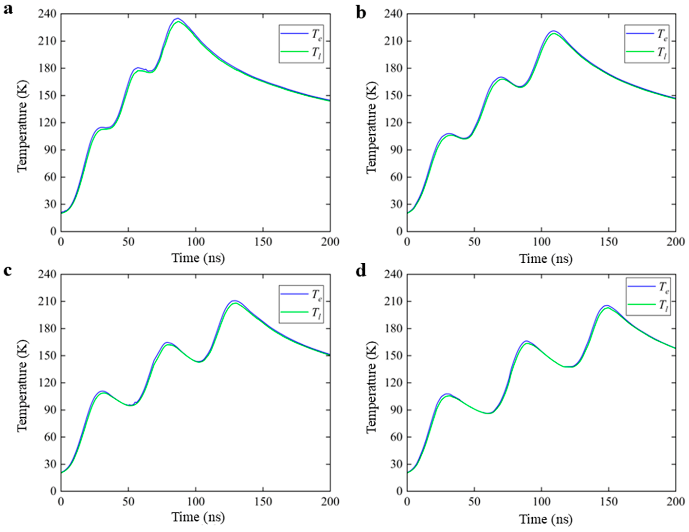 Theoretical Study of Ultra-Fast Laser Lift-Off of Carbon Nanotube ...
