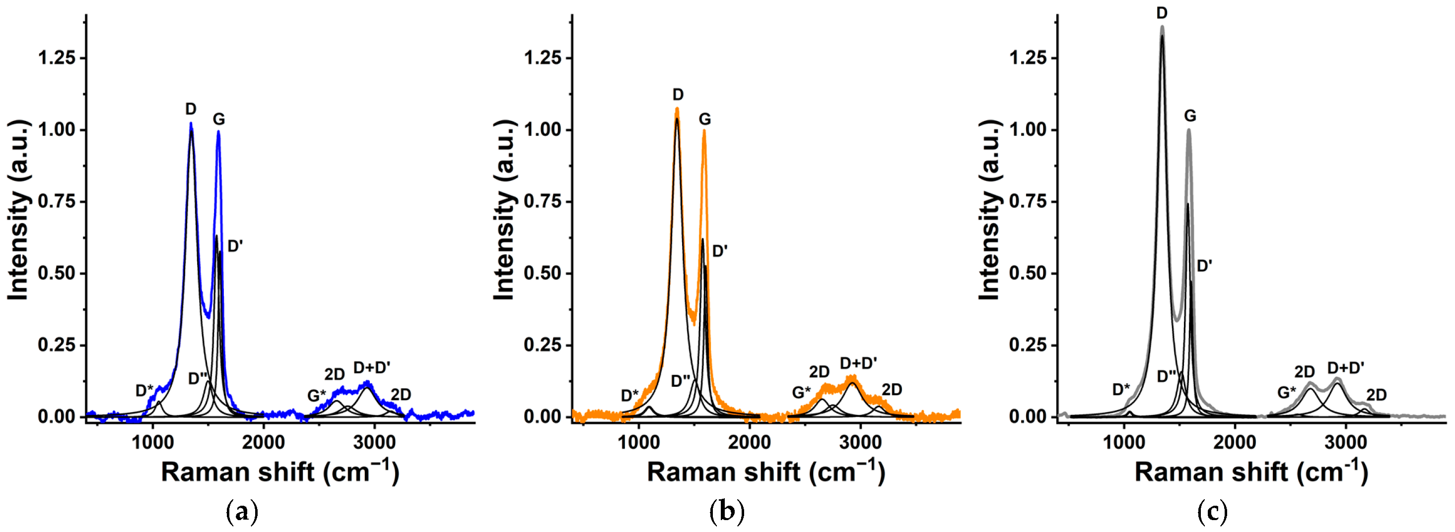 Graphite Oxide and Reduced Graphite Oxide Models to Reveal the ...