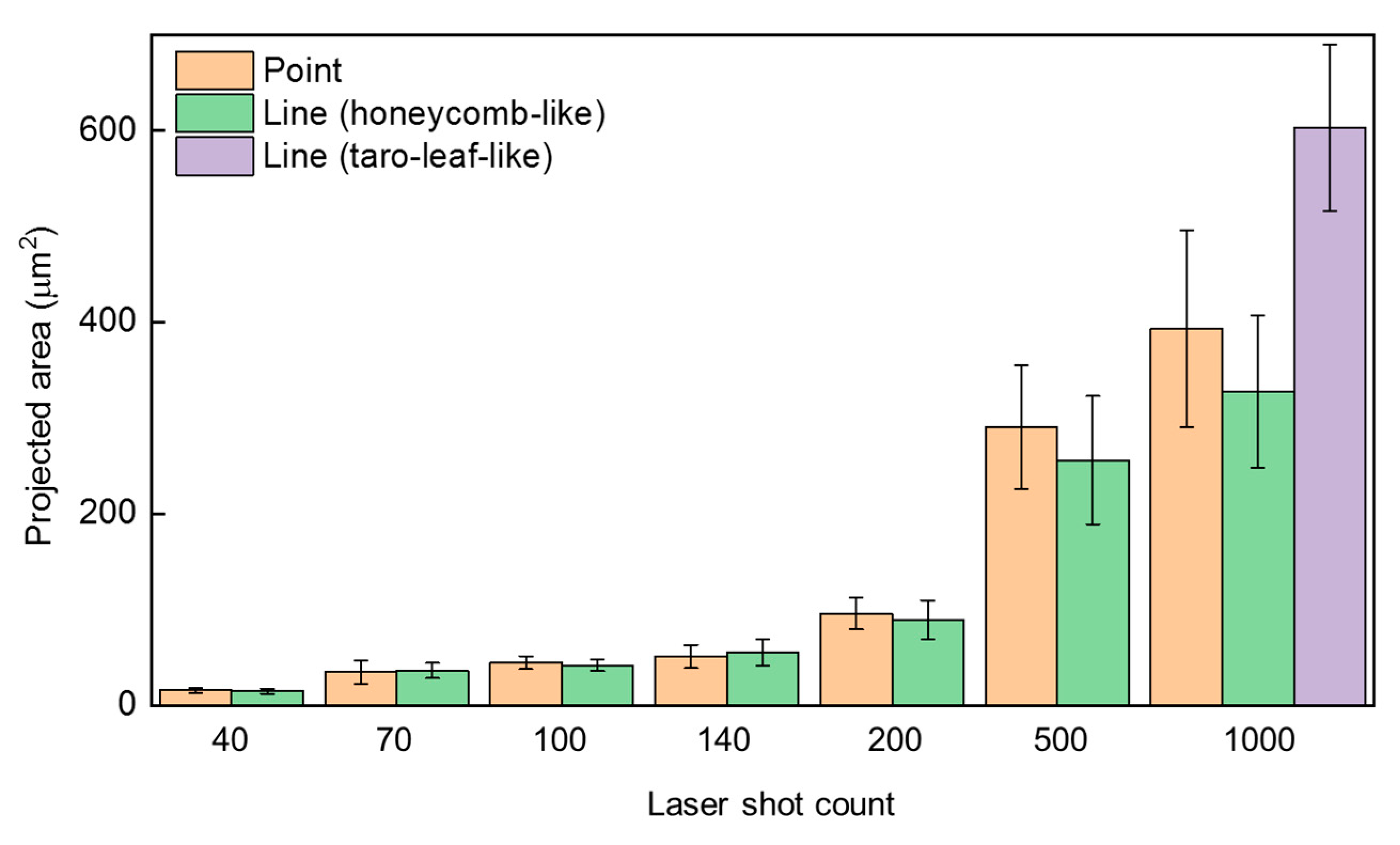 Formation Mechanisms of Micro-Nano Structures on Steels by Strong-Field ...