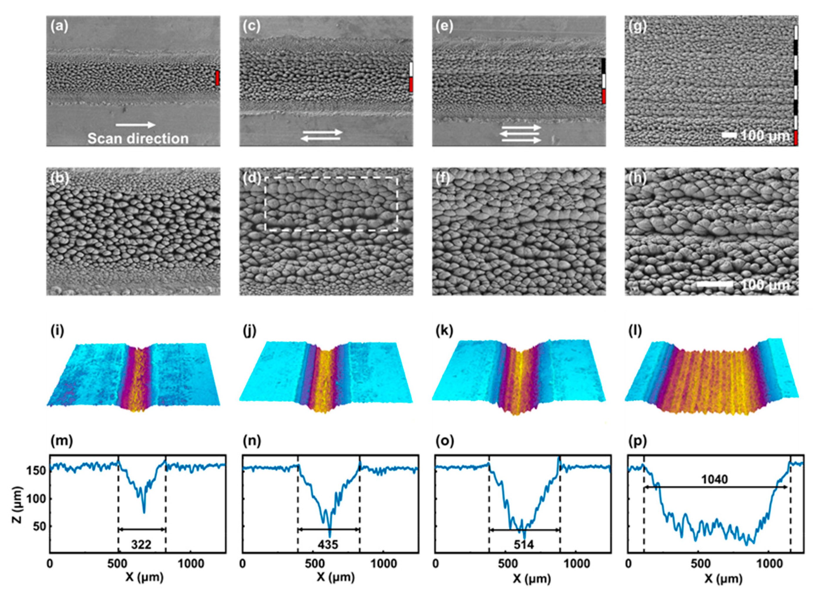 Formation Mechanisms of Micro-Nano Structures on Steels by Strong-Field ...