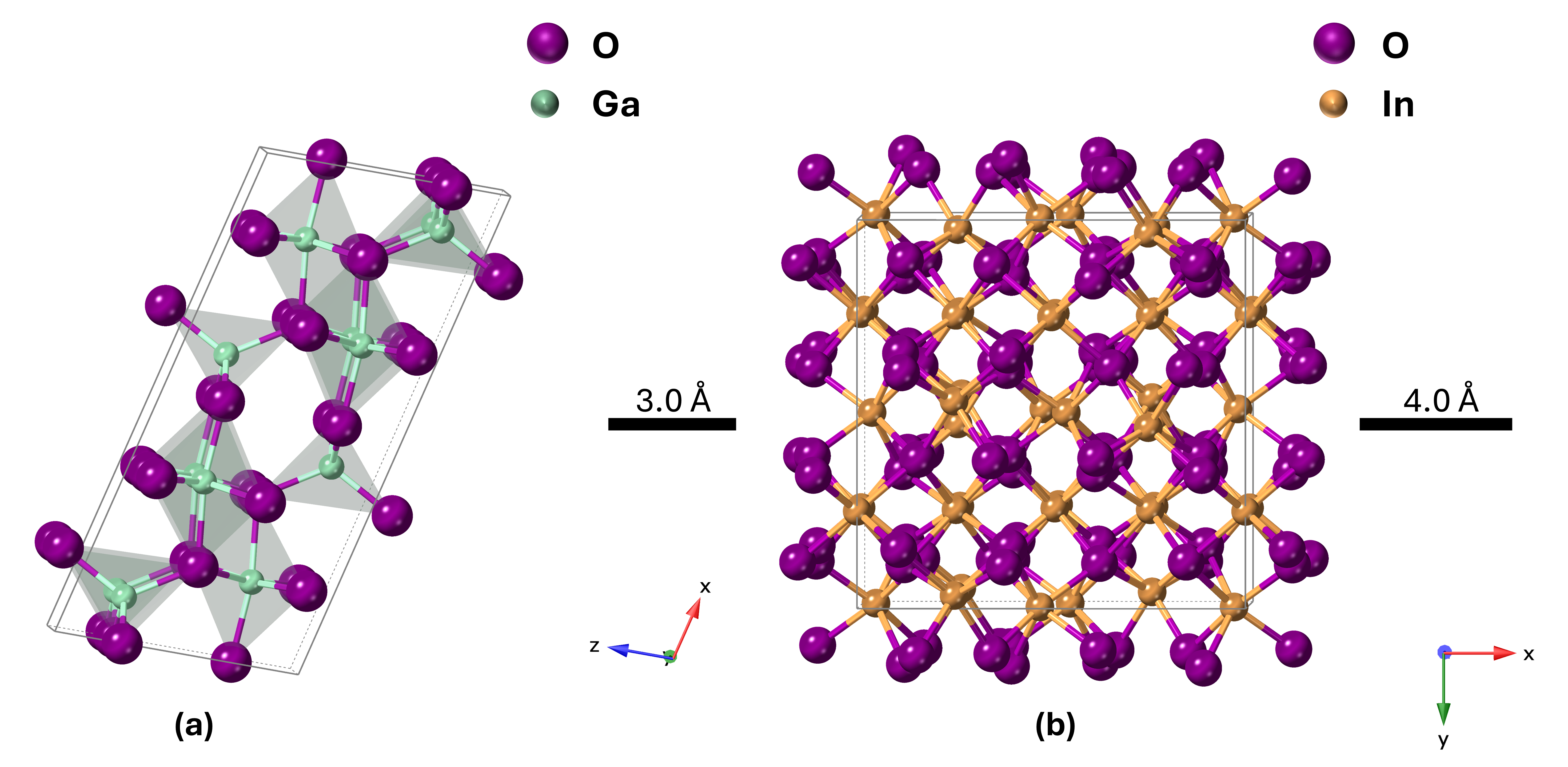 Bandgap Engineering of Ga2O3 by MOCVD Through Alloying with Indium