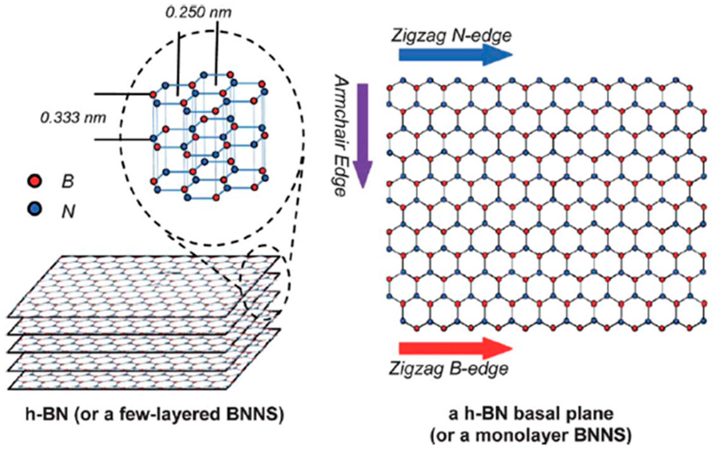 Hexagonal Boron Nitride Nanosheets: Properties, Preparation and ...
