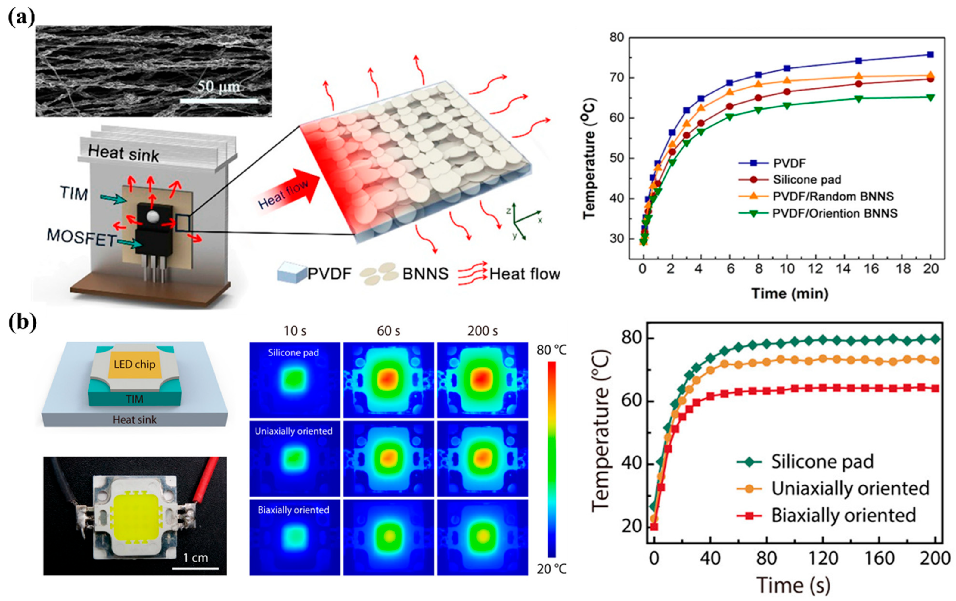 Hexagonal Boron Nitride Nanosheets: Properties, Preparation and ...