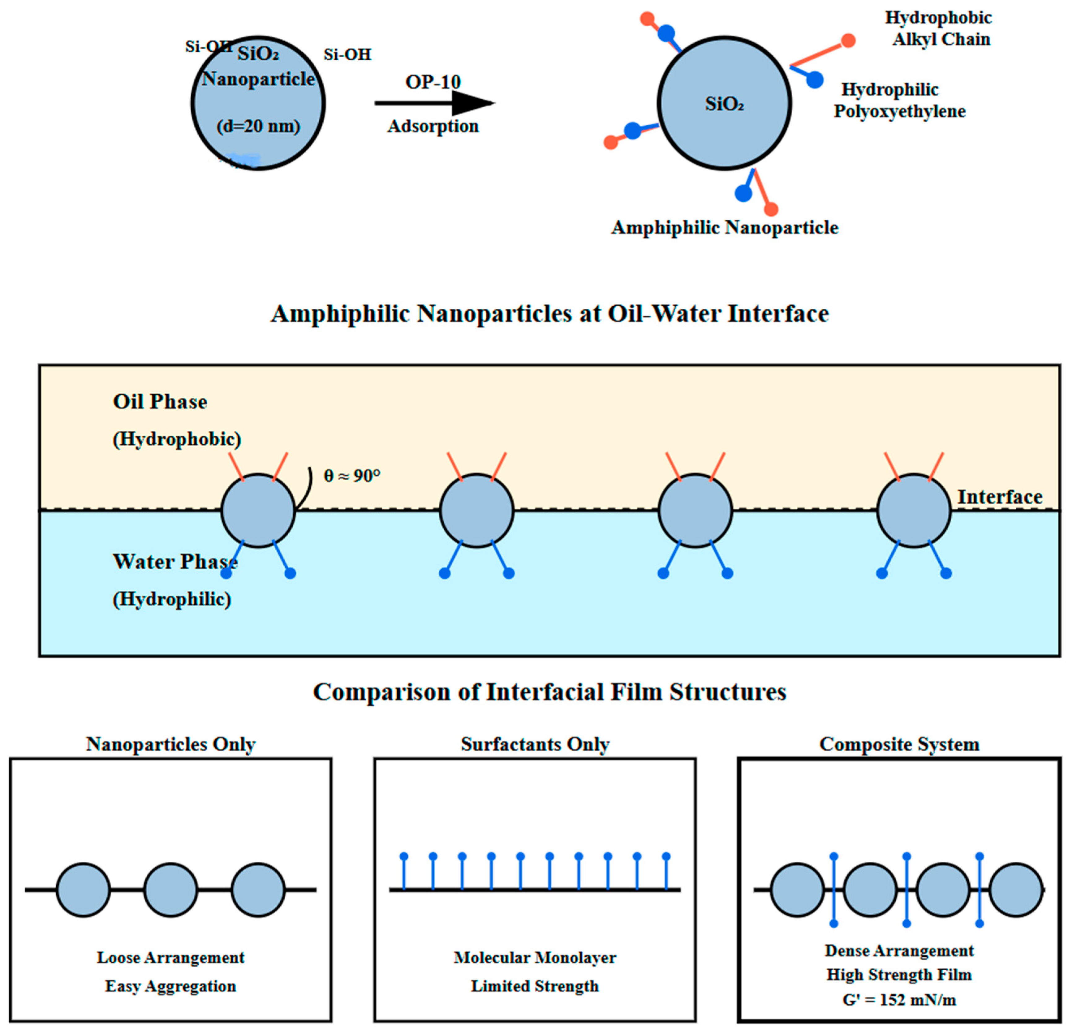 Study on the Dual Enhancement Effect of Nanoparticle–Surfactant ...