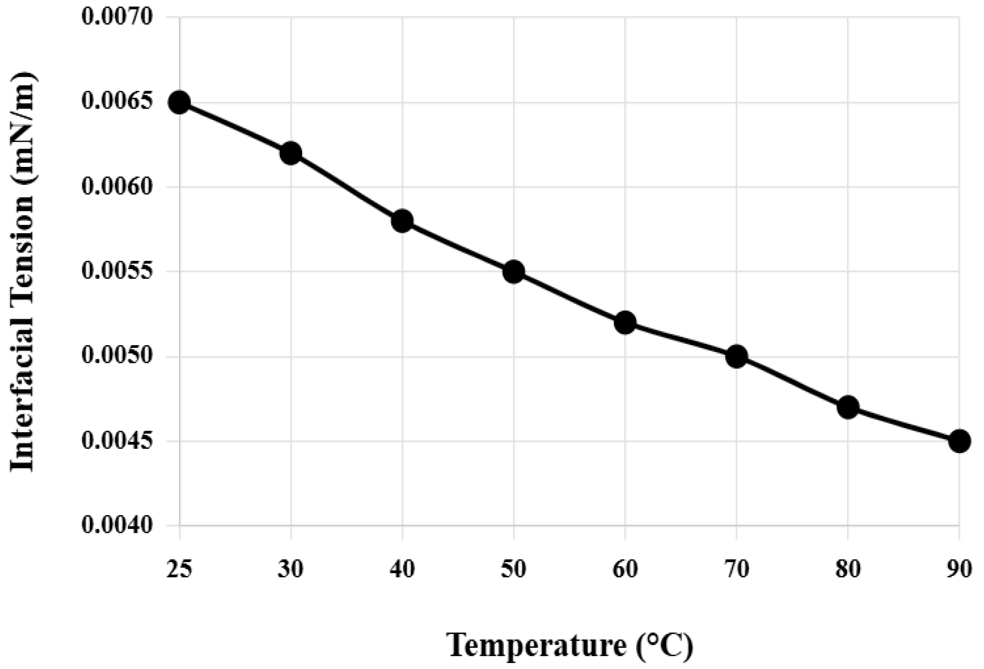 Study on the Dual Enhancement Effect of Nanoparticle–Surfactant ...