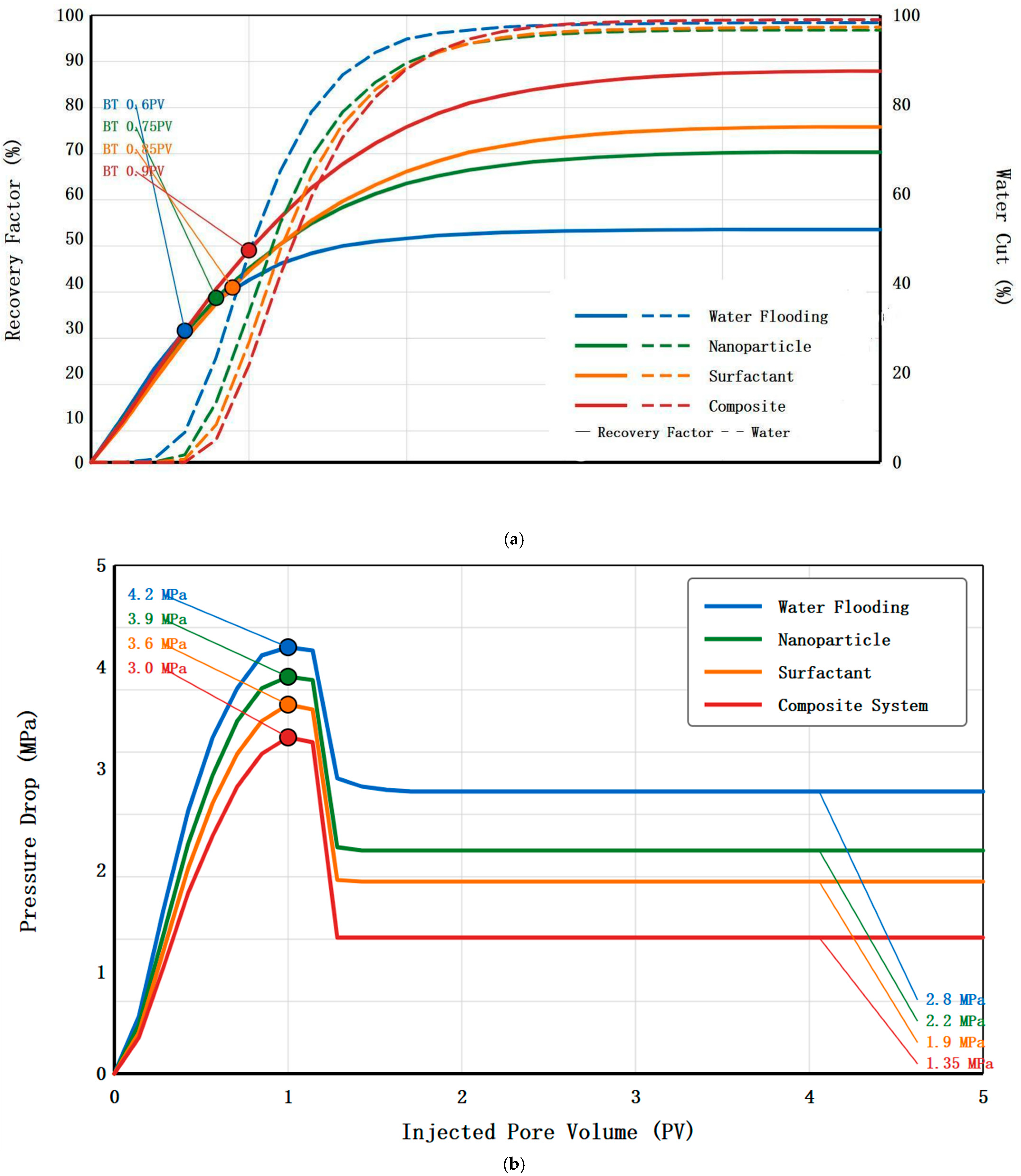 Study on the Dual Enhancement Effect of Nanoparticle–Surfactant ...
