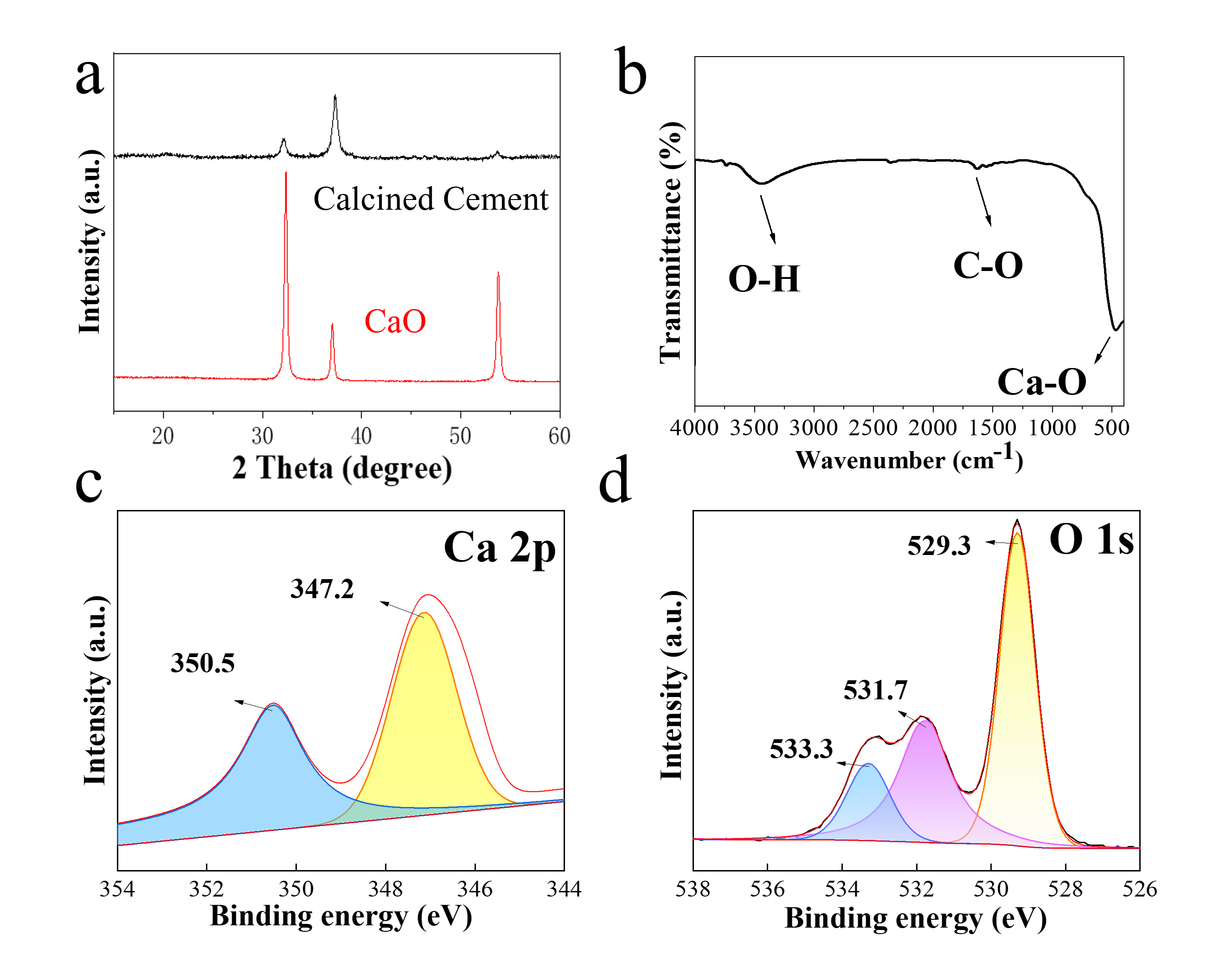 Optimization of Biodiesel Production from Waste Cooking Oil Using a ...