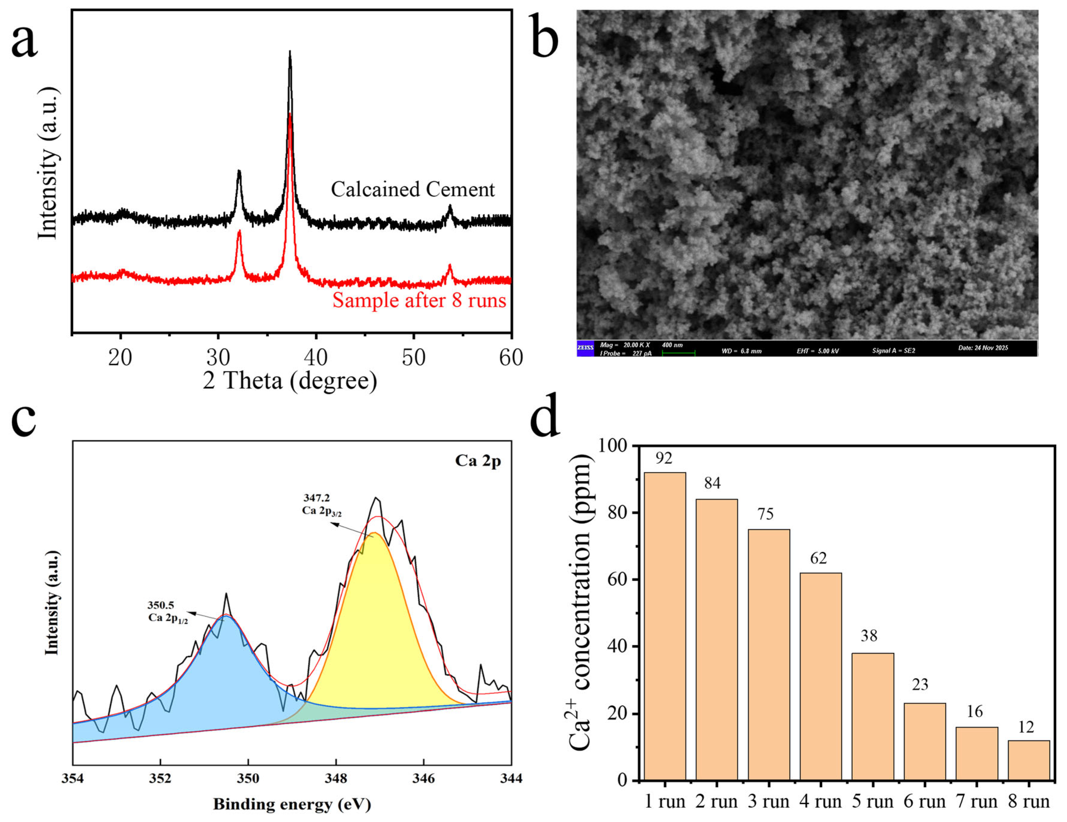 Optimization of Biodiesel Production from Waste Cooking Oil Using a ...