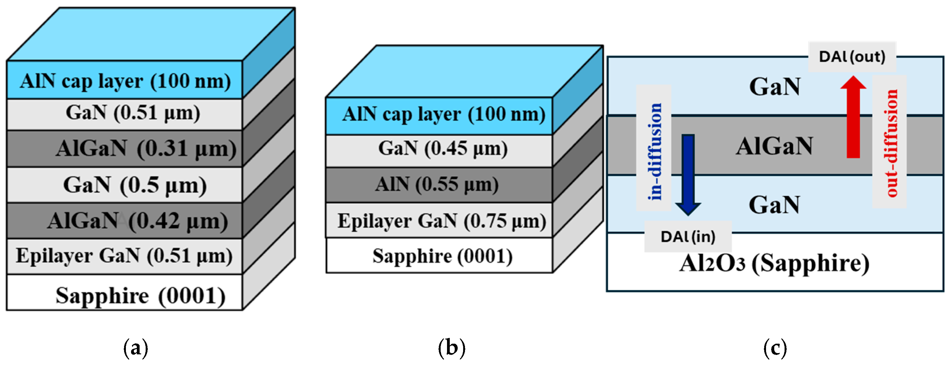 SIMS Investigation of Al Diffusion Across Interfaces in AlGaN/GaN and ...