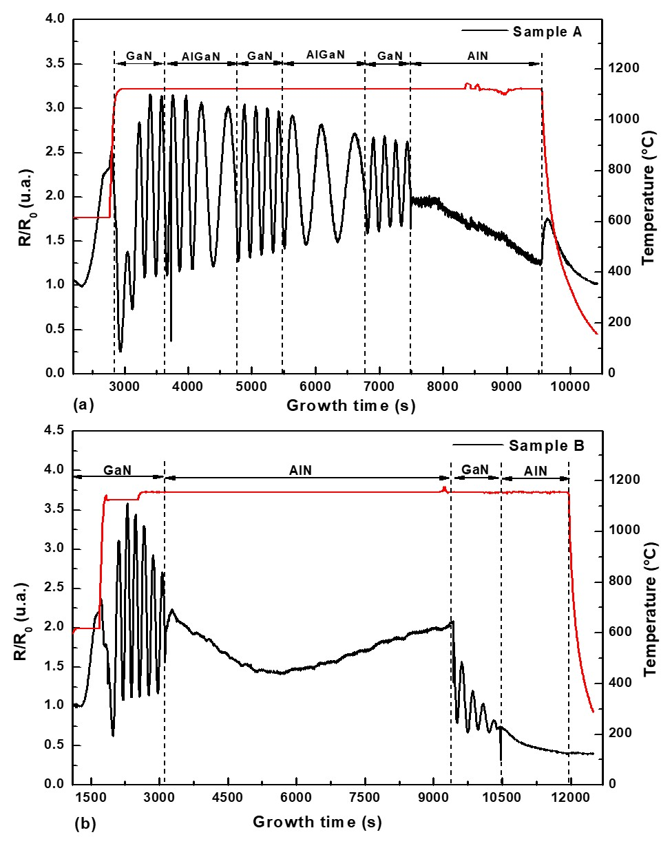 SIMS Investigation of Al Diffusion Across Interfaces in AlGaN/GaN and ...