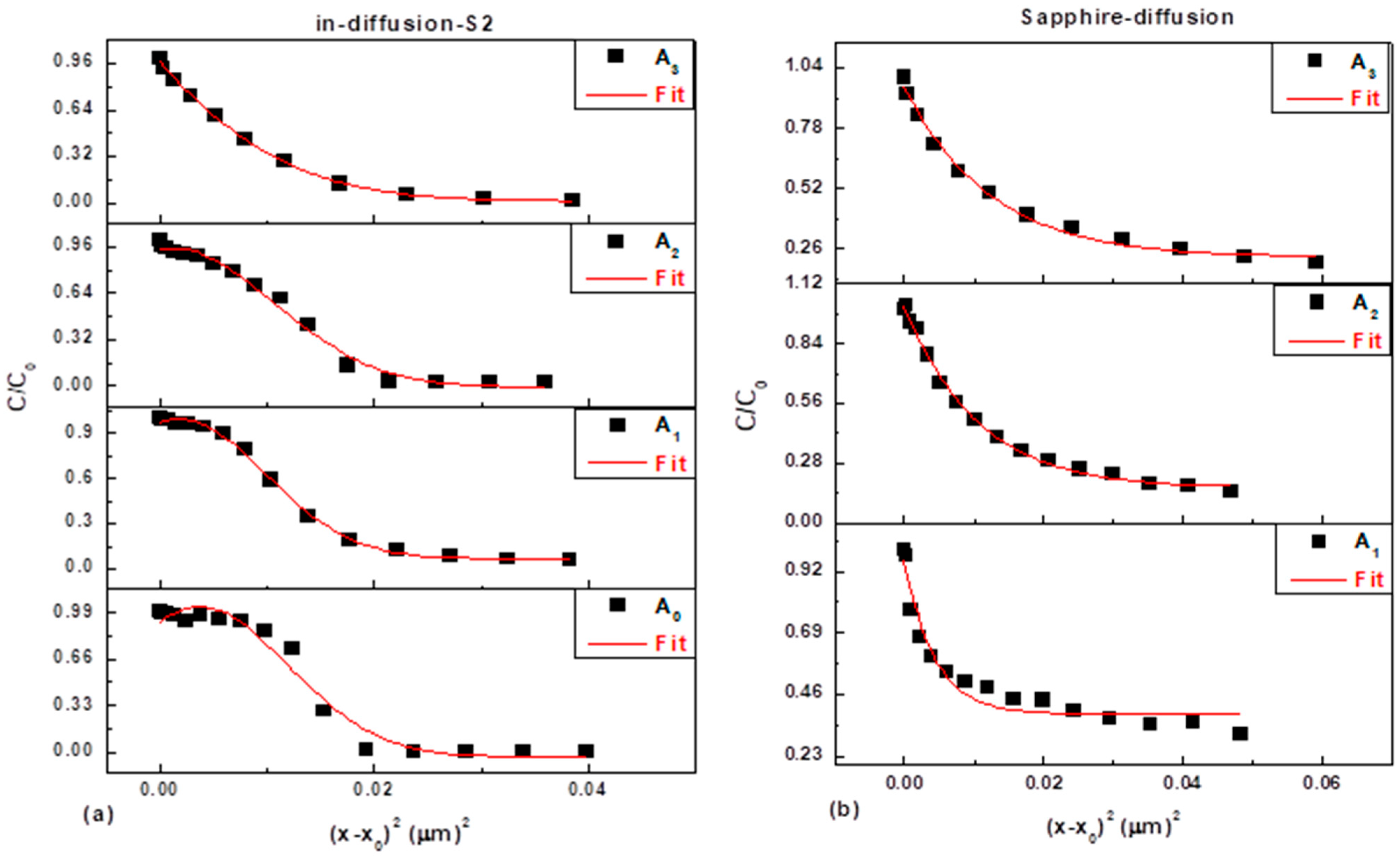 SIMS Investigation of Al Diffusion Across Interfaces in AlGaN/GaN and ...