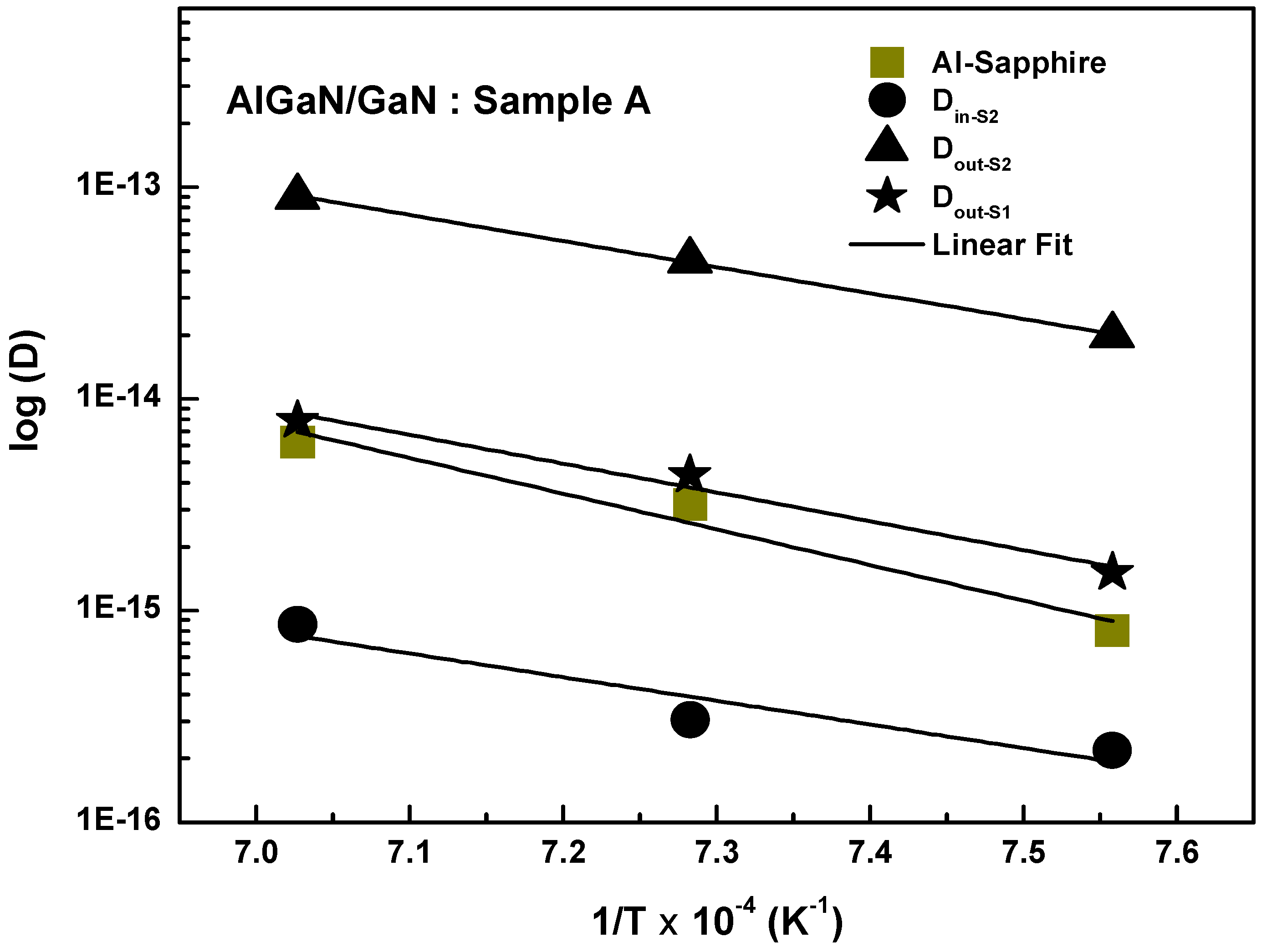 SIMS Investigation of Al Diffusion Across Interfaces in AlGaN/GaN and ...