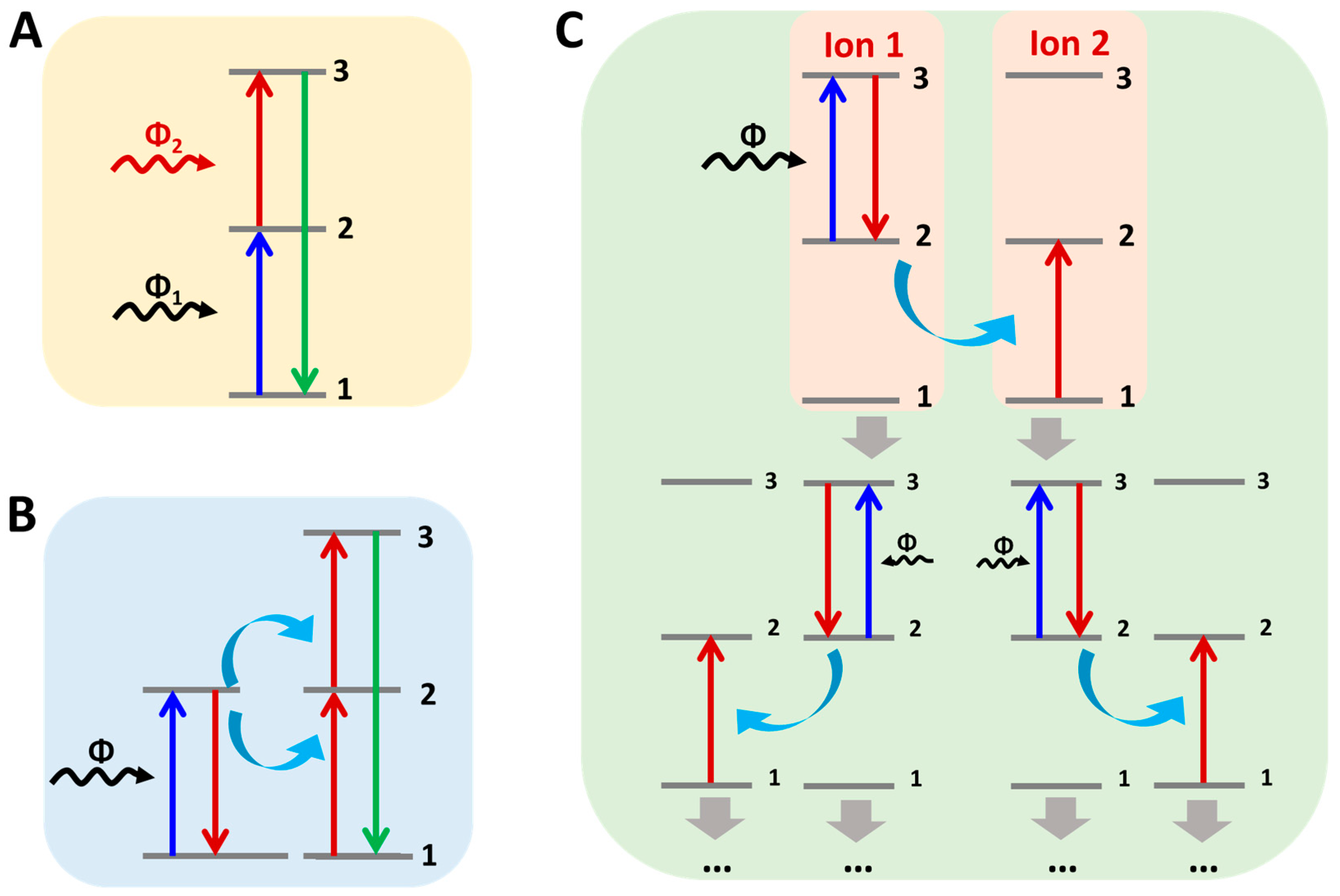 Preparation Method of Upconversion Nanoparticles and Its Biological ...