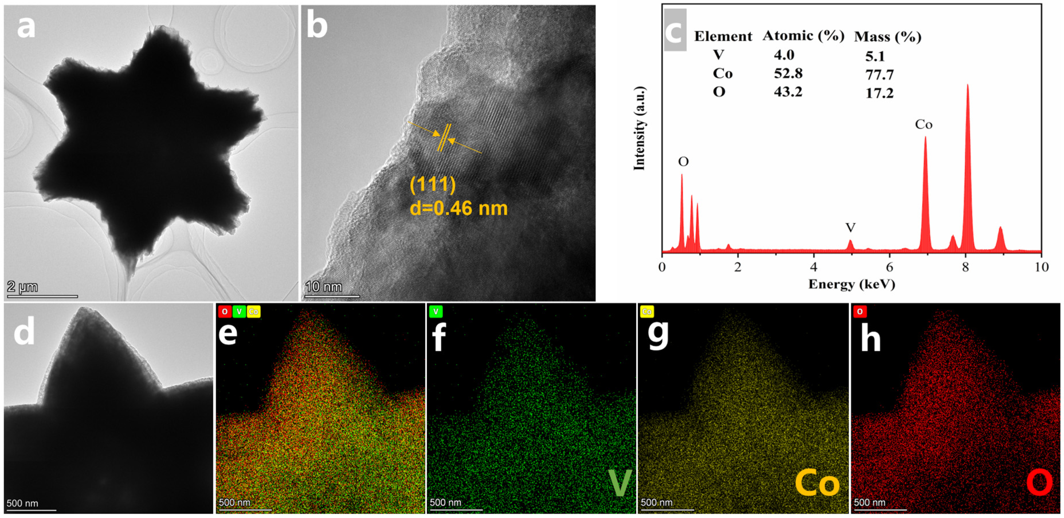 NH4F and VO (Acac)2 Tuning of Hexagram-Shaped Co3O4 Morphology for High ...