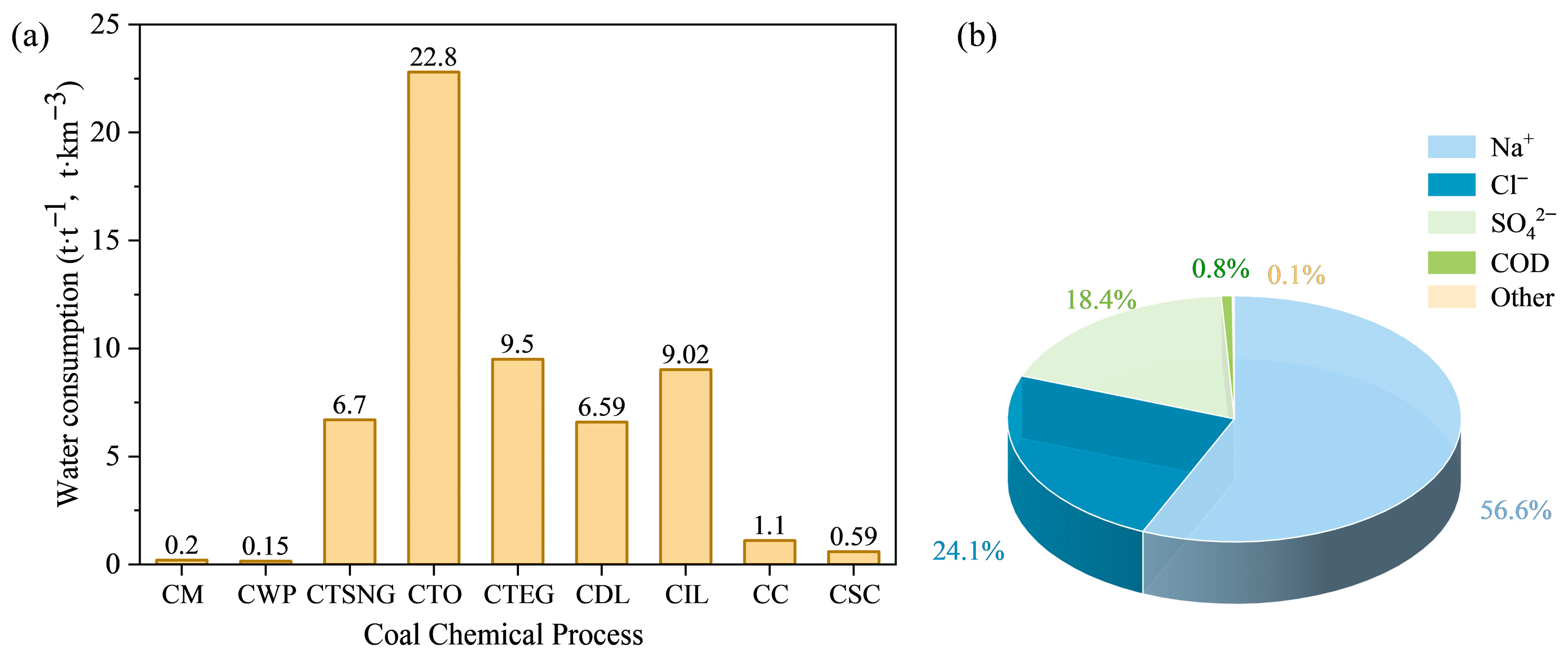 High-Performance Interfacial Solar Evaporation for Zero Liquid ...