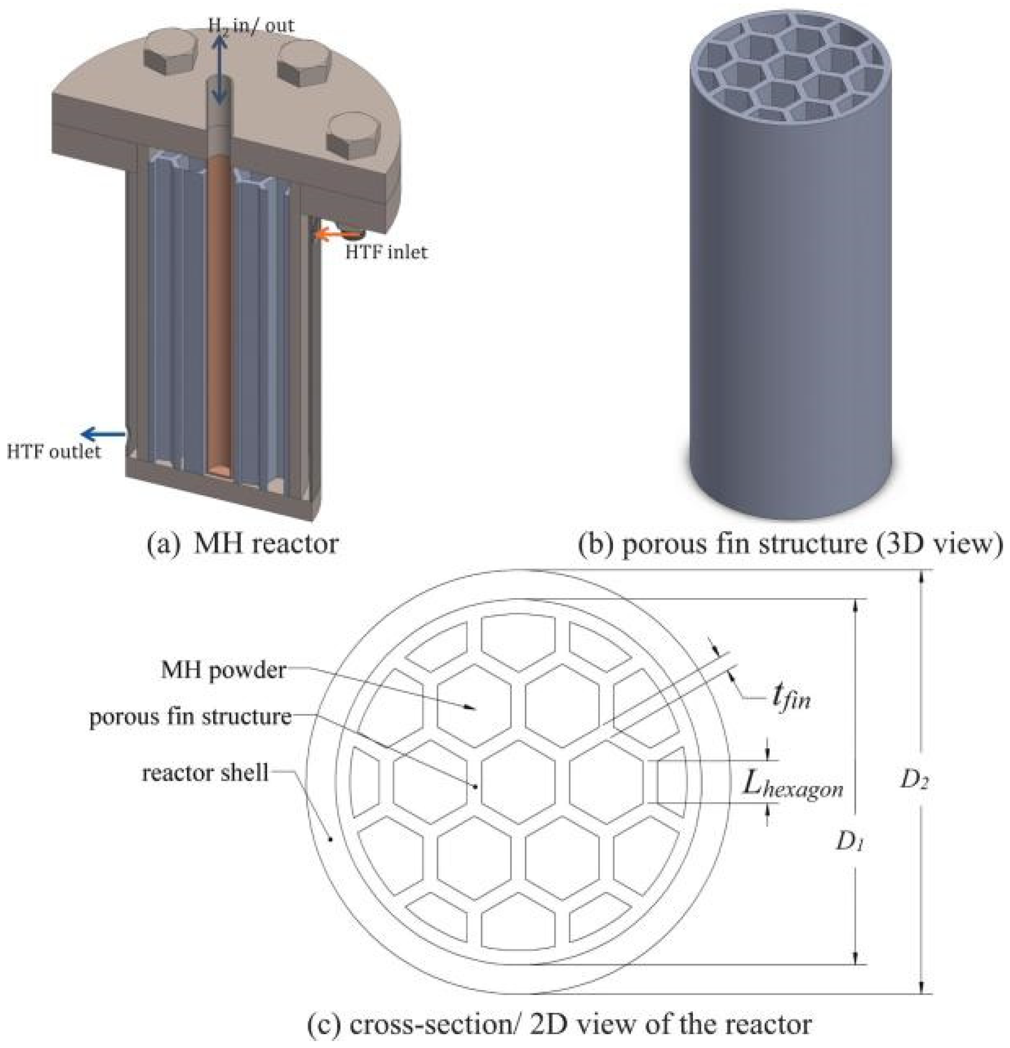 Thermal Management in Metal Hydride Hydrogen Storage Reactors ...