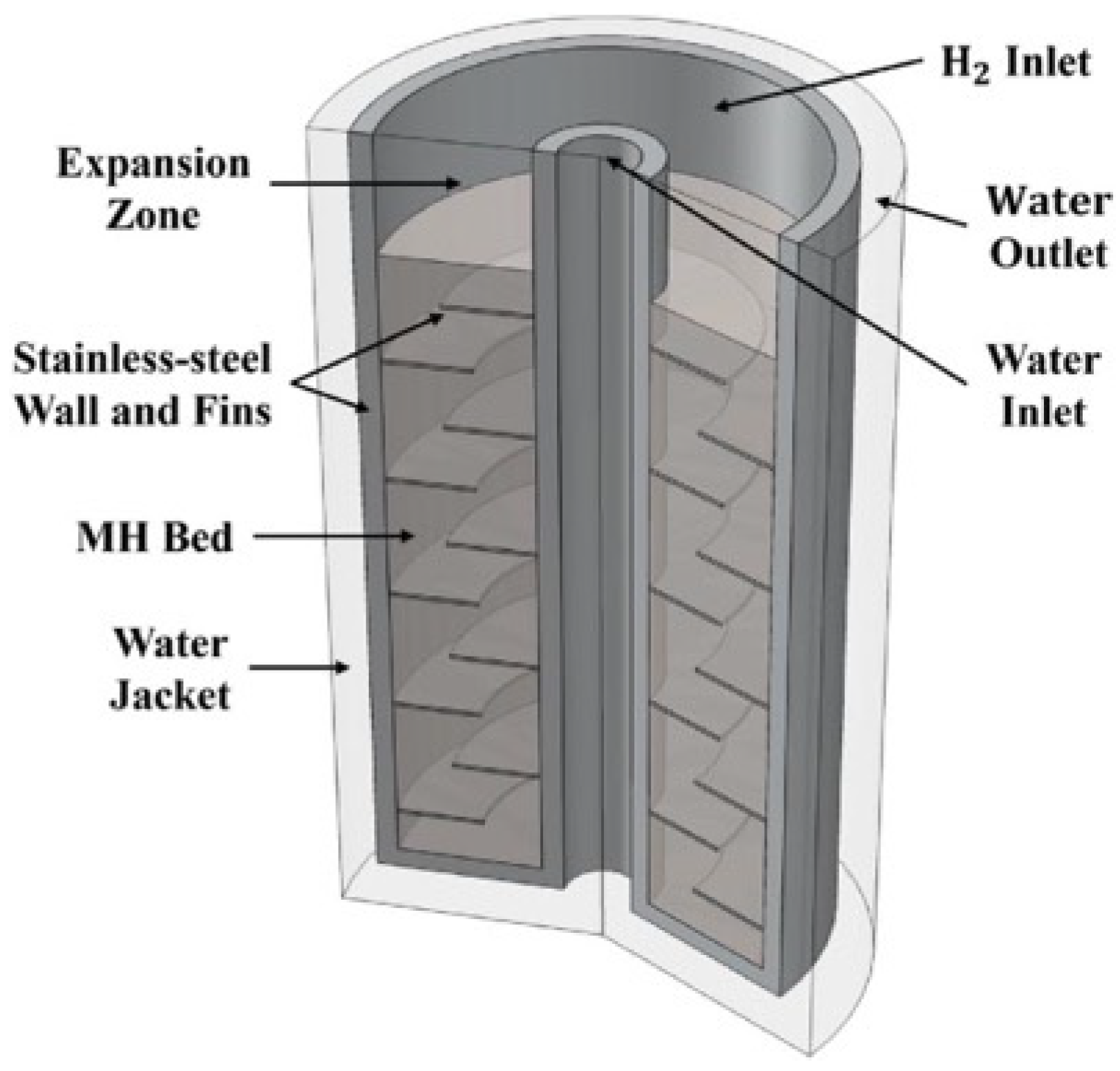 Thermal Management in Metal Hydride Hydrogen Storage Reactors ...