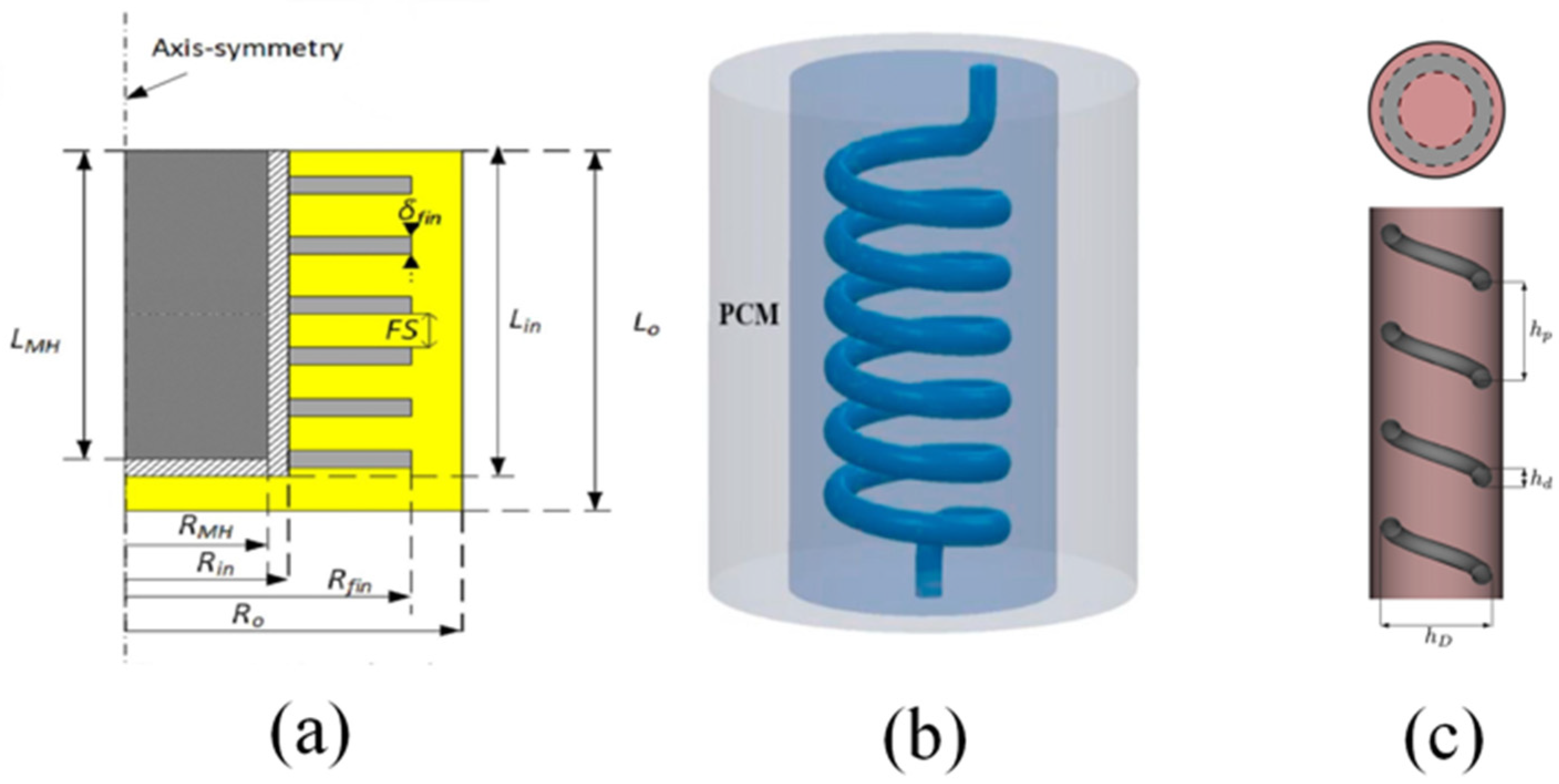 Thermal Management in Metal Hydride Hydrogen Storage Reactors ...
