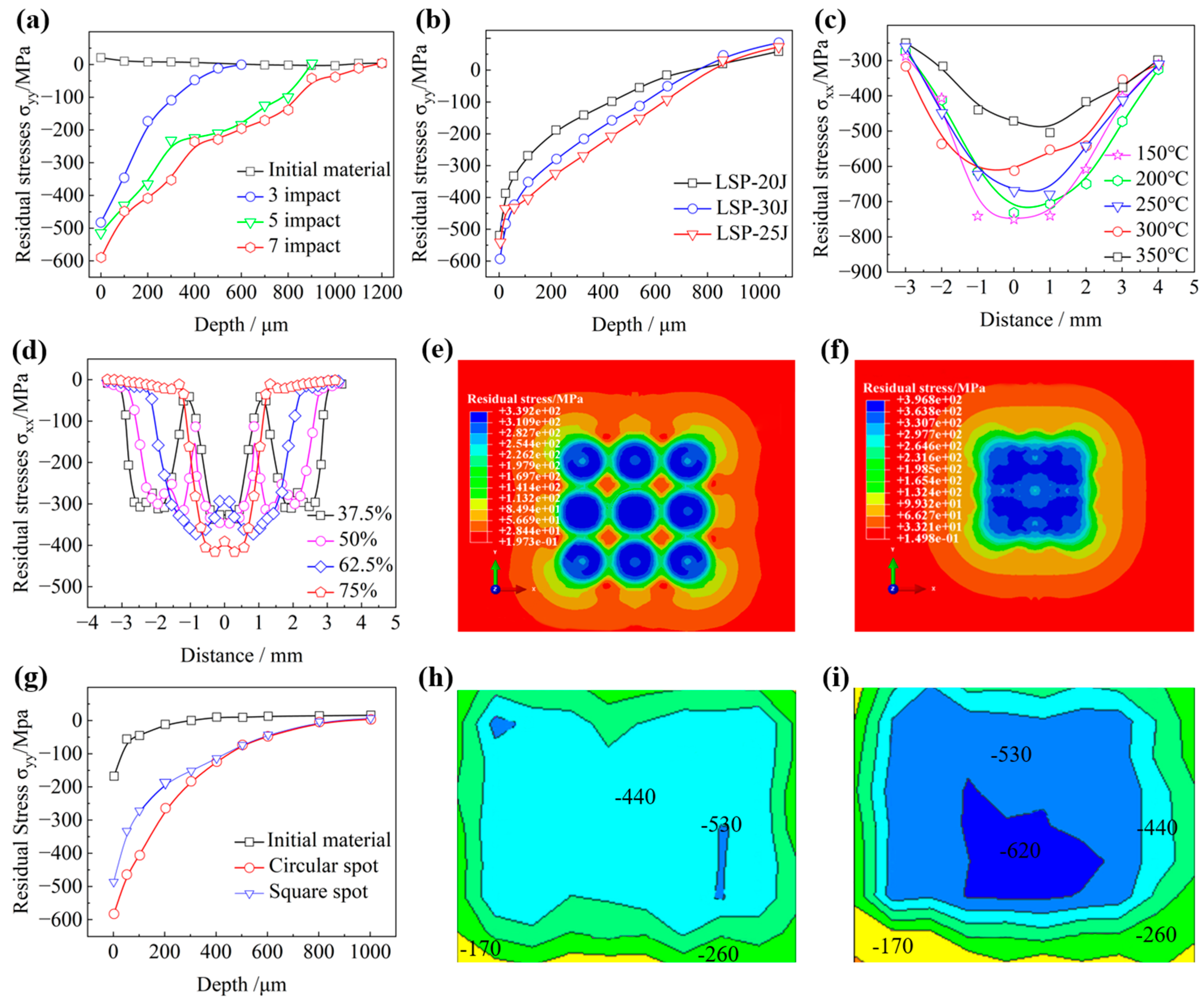 A Comprehensive Review on the Enhancement Mechanism of Fatigue ...