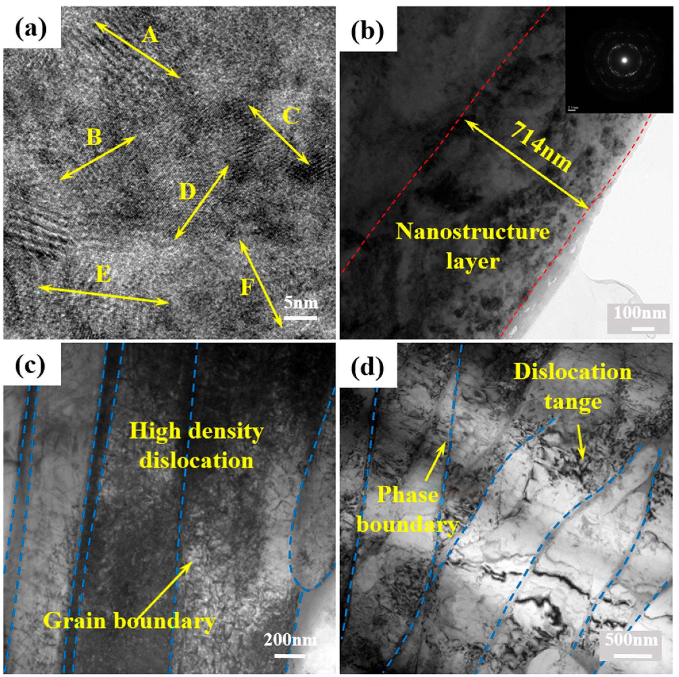 A Comprehensive Review on the Enhancement Mechanism of Fatigue ...
