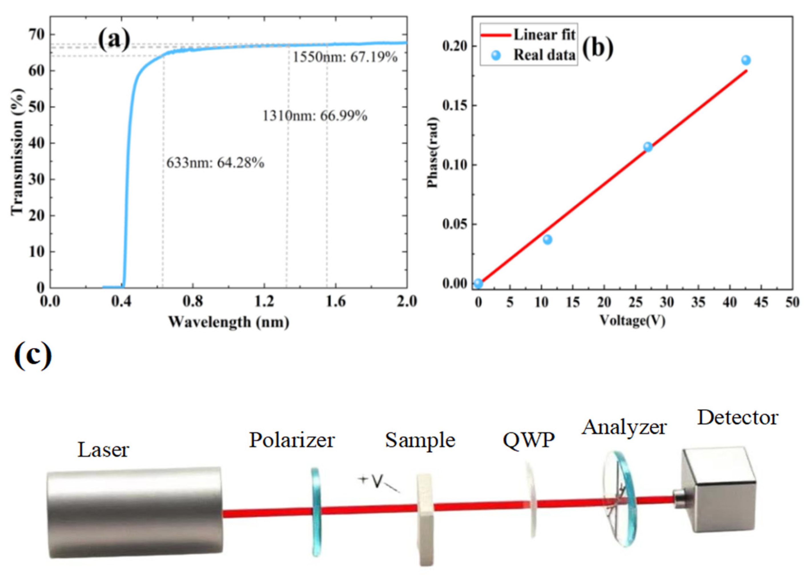 Achieving a Mode-Selective Optical Waveguide in a PIN-PMN-PT Single ...
