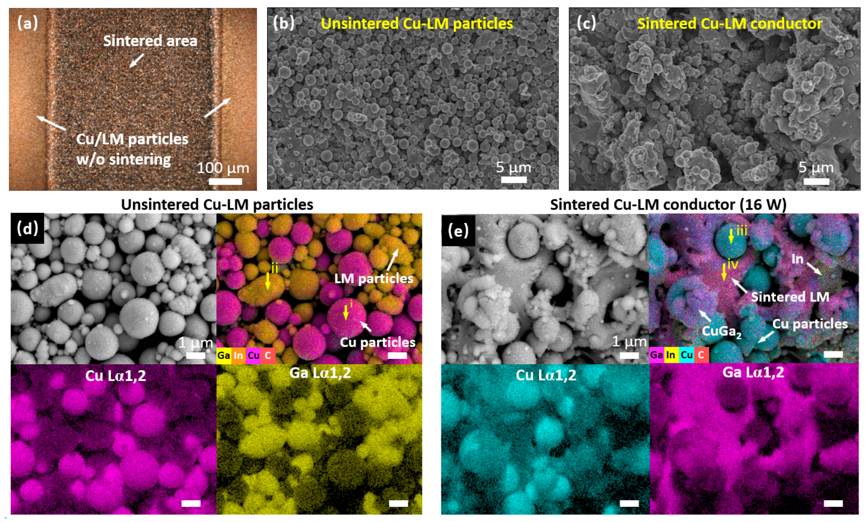 Laser-Driven Reactive Sintering of Cu–Liquid Metal on Paper for ...