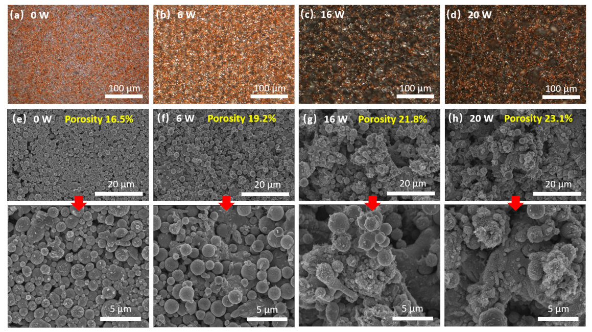 Laser-Driven Reactive Sintering of Cu–Liquid Metal on Paper for ...