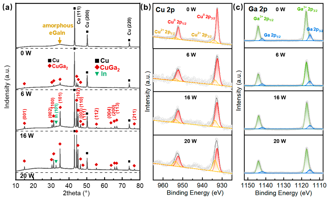 Laser-Driven Reactive Sintering of Cu–Liquid Metal on Paper for ...