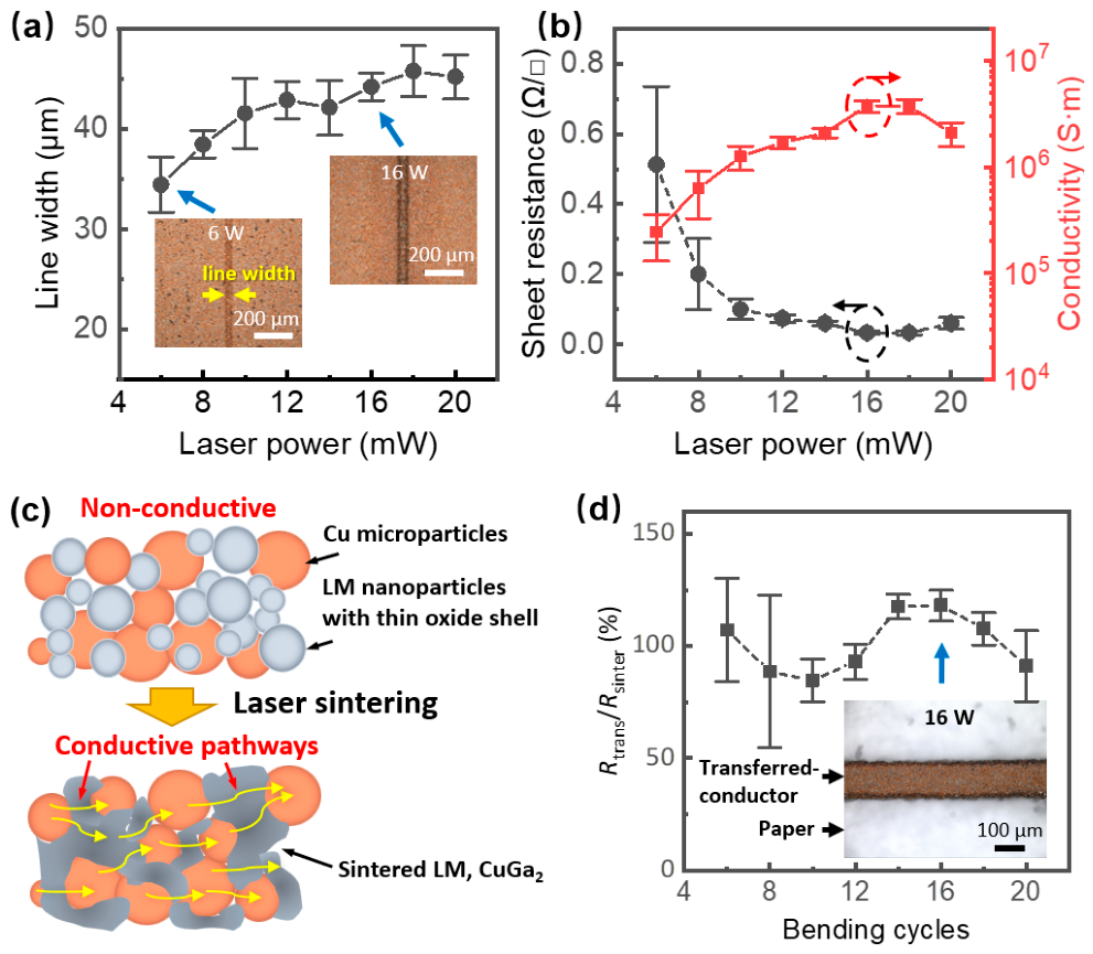 Laser-Driven Reactive Sintering of Cu–Liquid Metal on Paper for ...