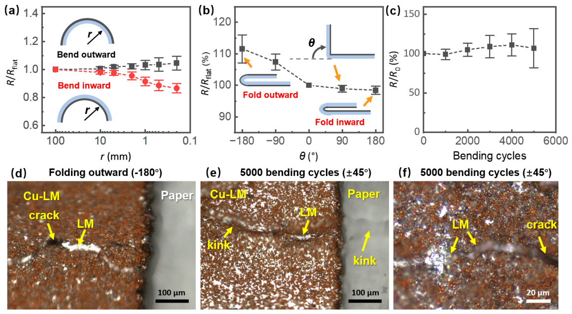 Laser-Driven Reactive Sintering of Cu–Liquid Metal on Paper for ...