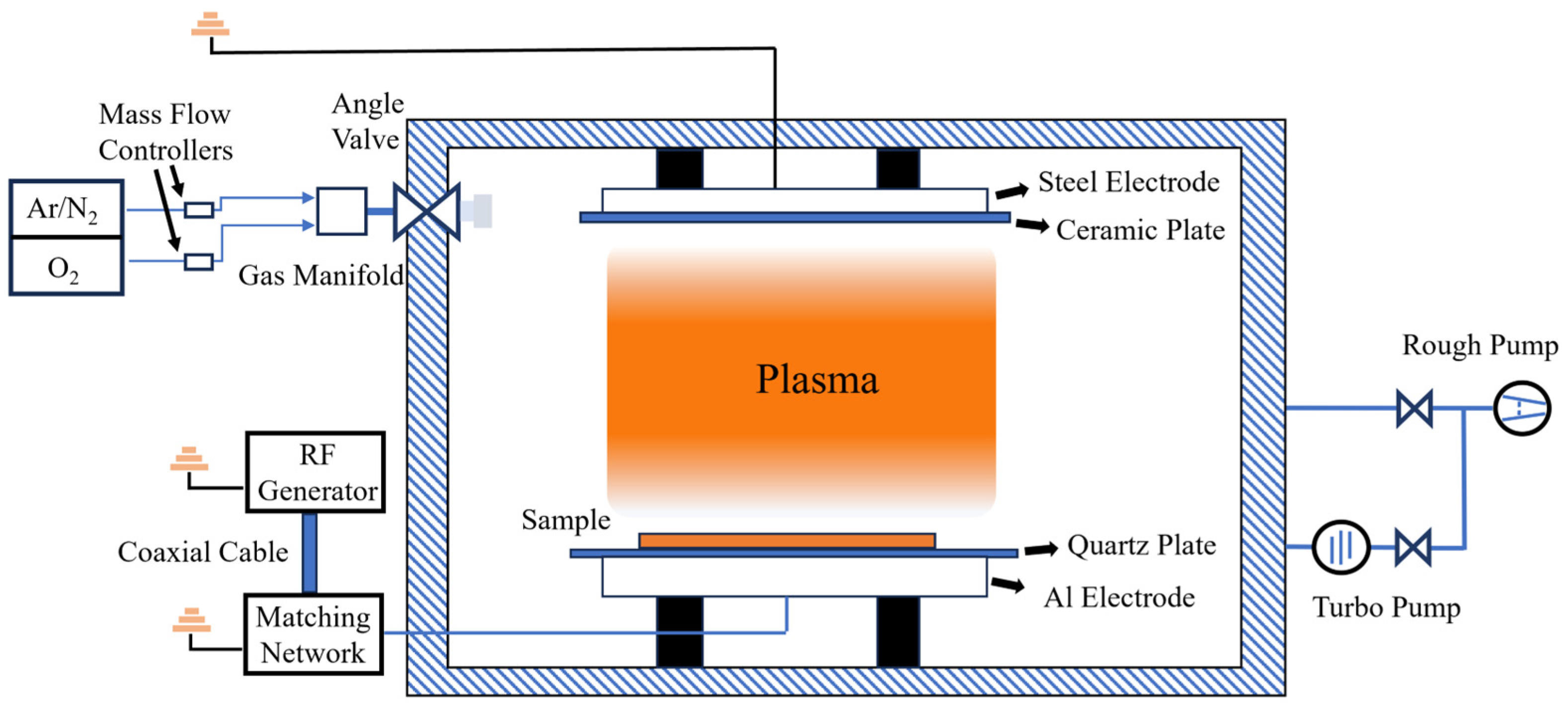Plasma–Induced Modification Mechanisms of PET Films: Correlated ...