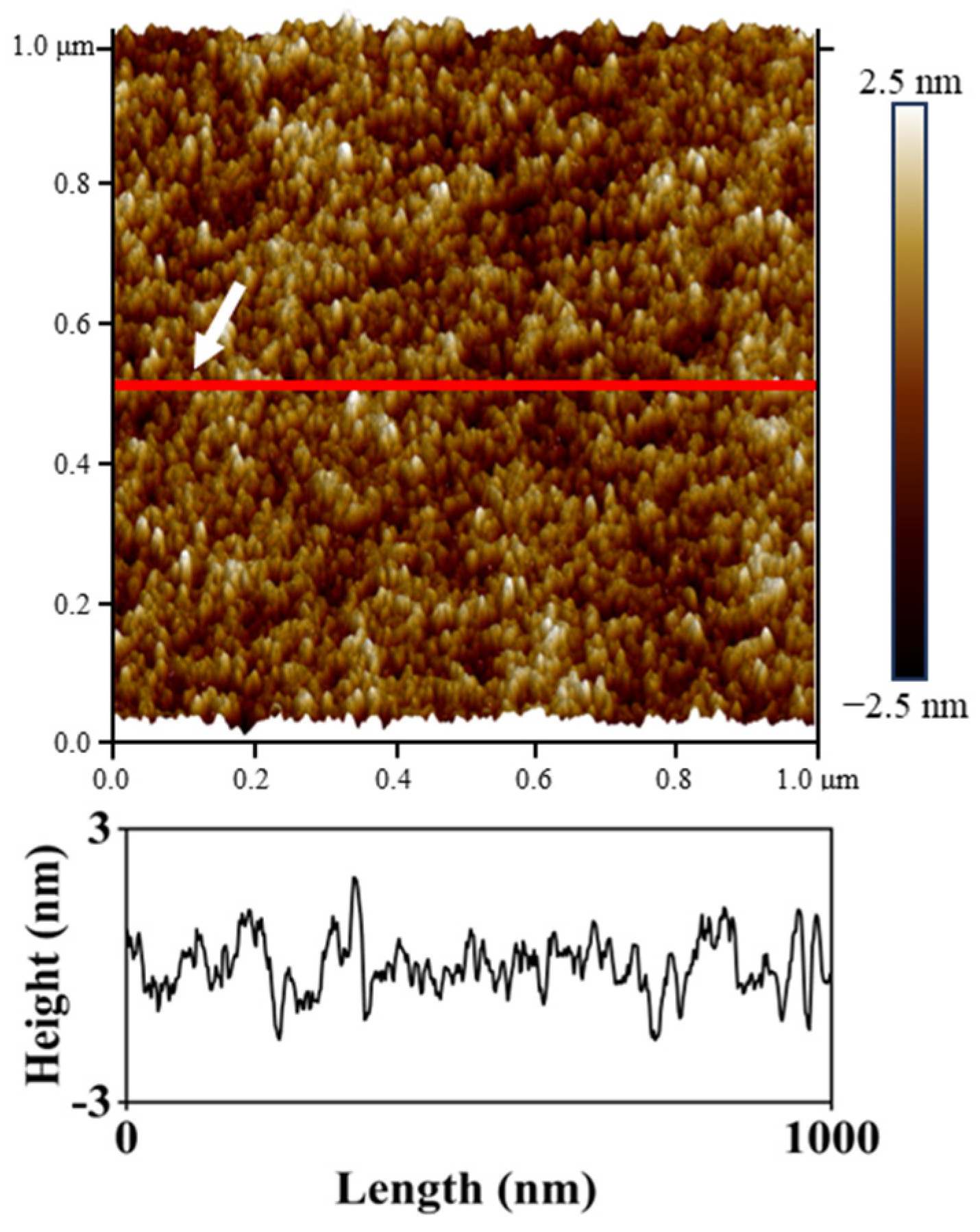 Plasma–Induced Modification Mechanisms of PET Films: Correlated ...