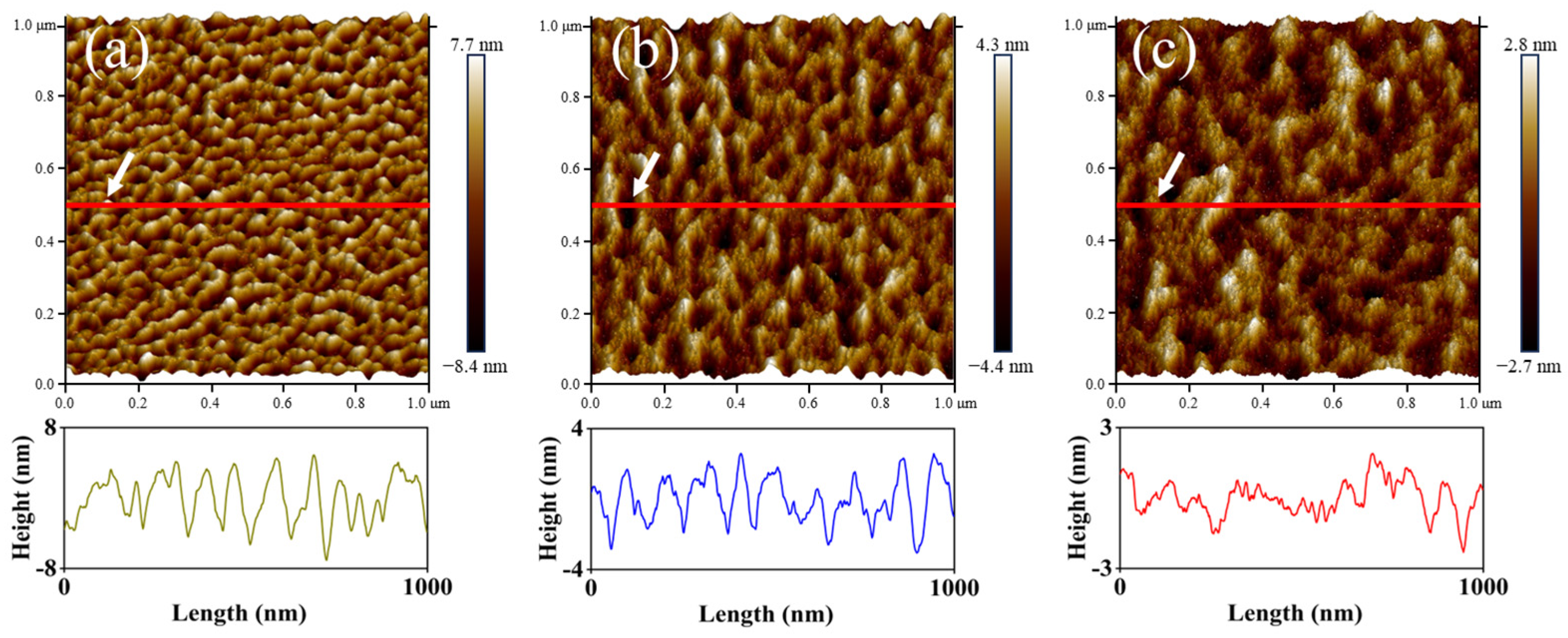 Plasma–Induced Modification Mechanisms of PET Films: Correlated ...