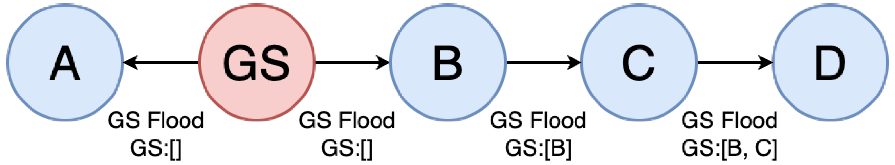 FANET Routing Protocol for Prioritizing Data Transmission to the Ground ...