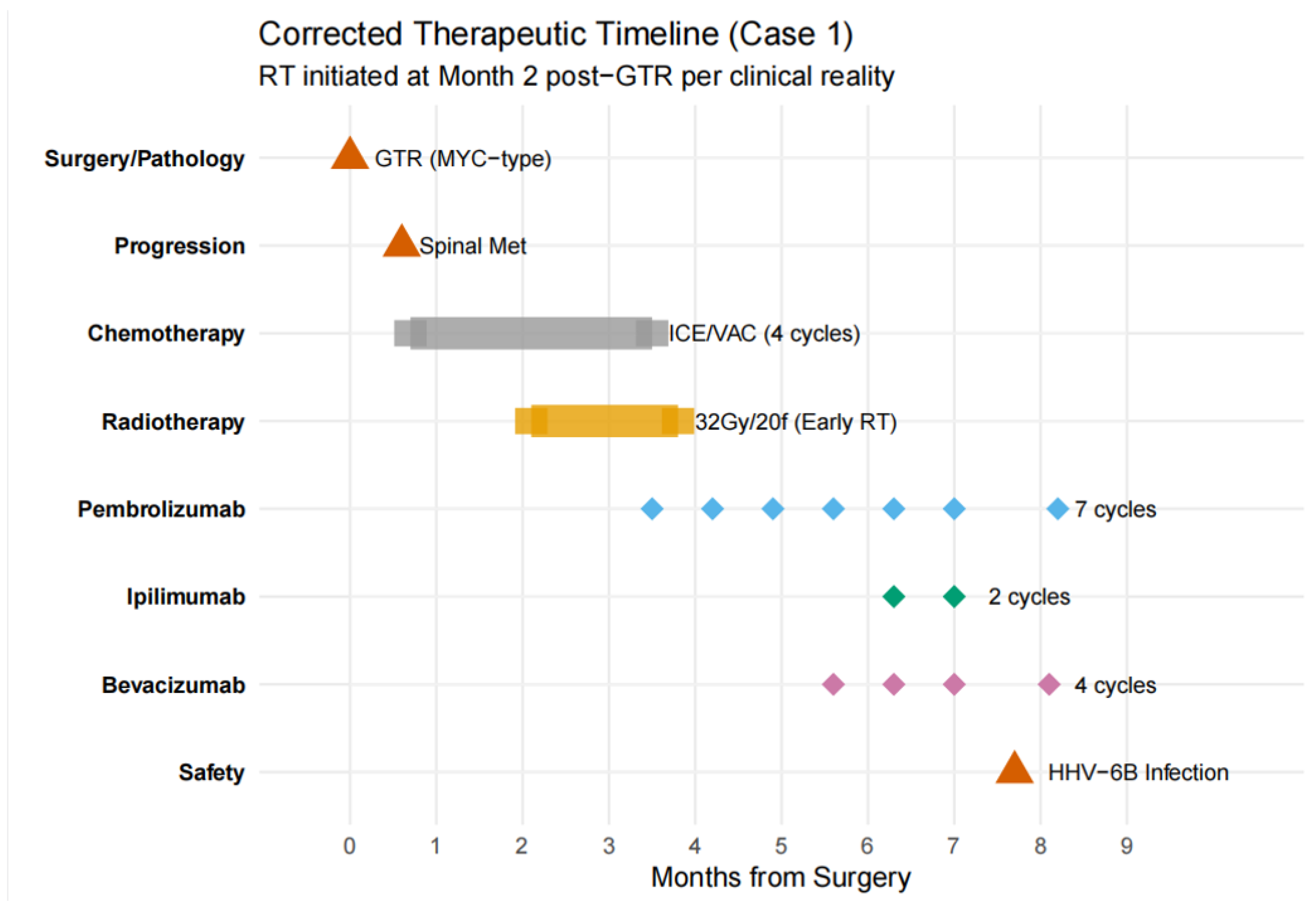 Atypical Teratoid/Rhabdoid Tumor of the Lateral Ventricle: A Case ...