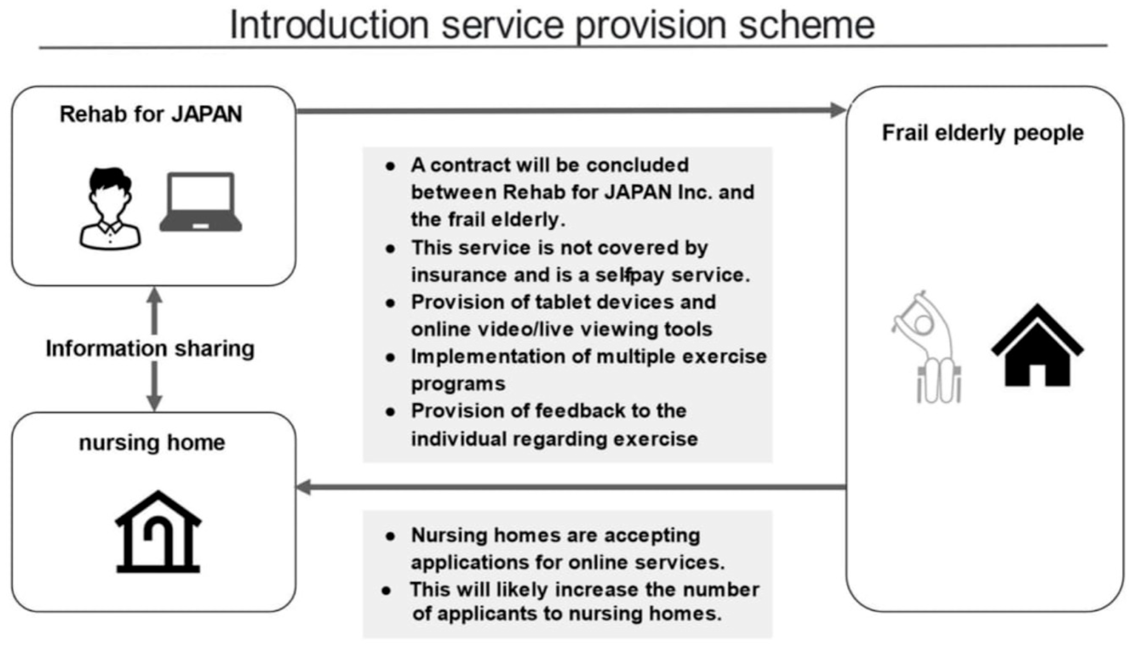 Multiuser Exercise-Based Telerehabilitation Intervention for Older ...