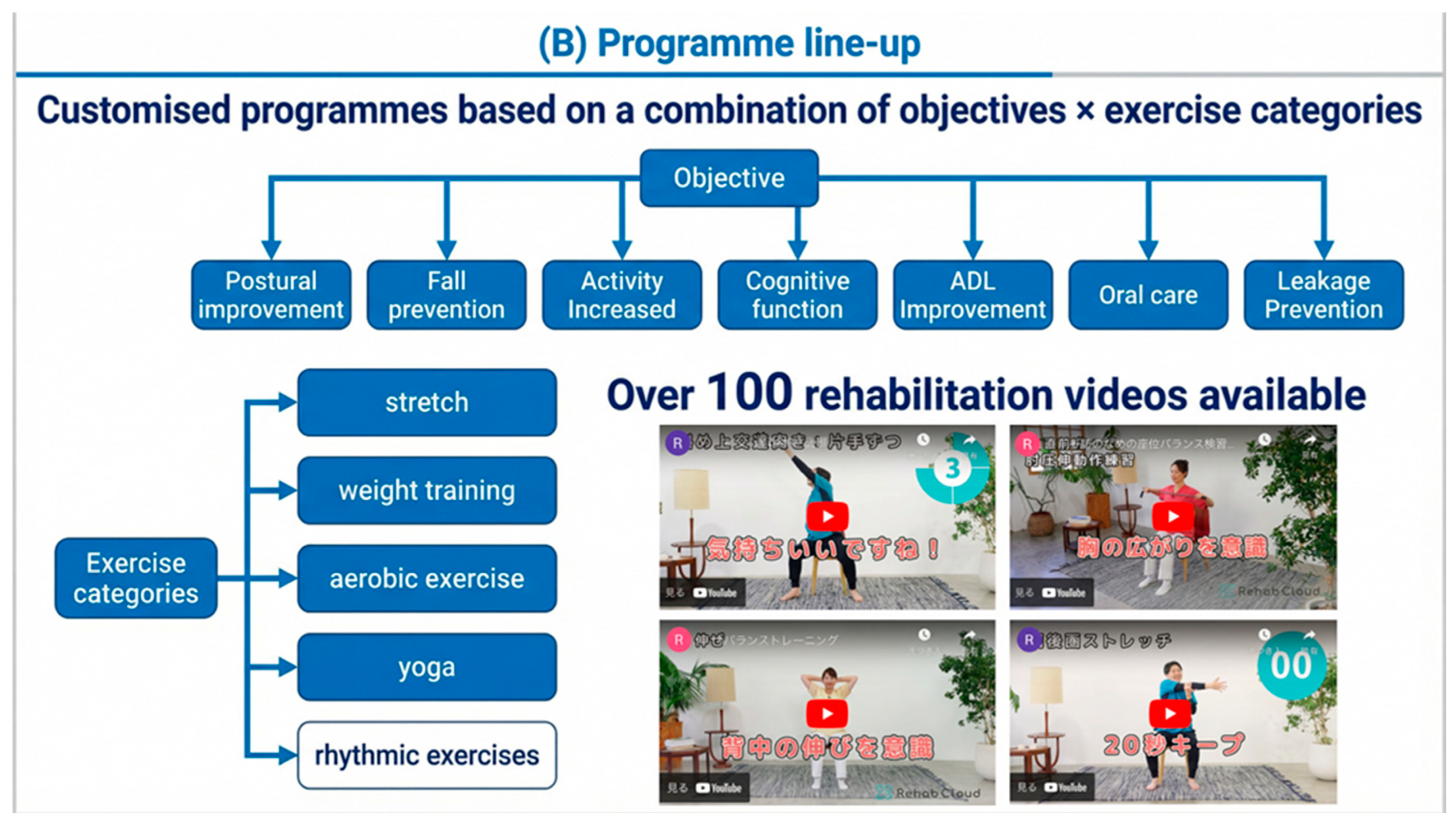 Multiuser Exercise-Based Telerehabilitation Intervention for Older ...