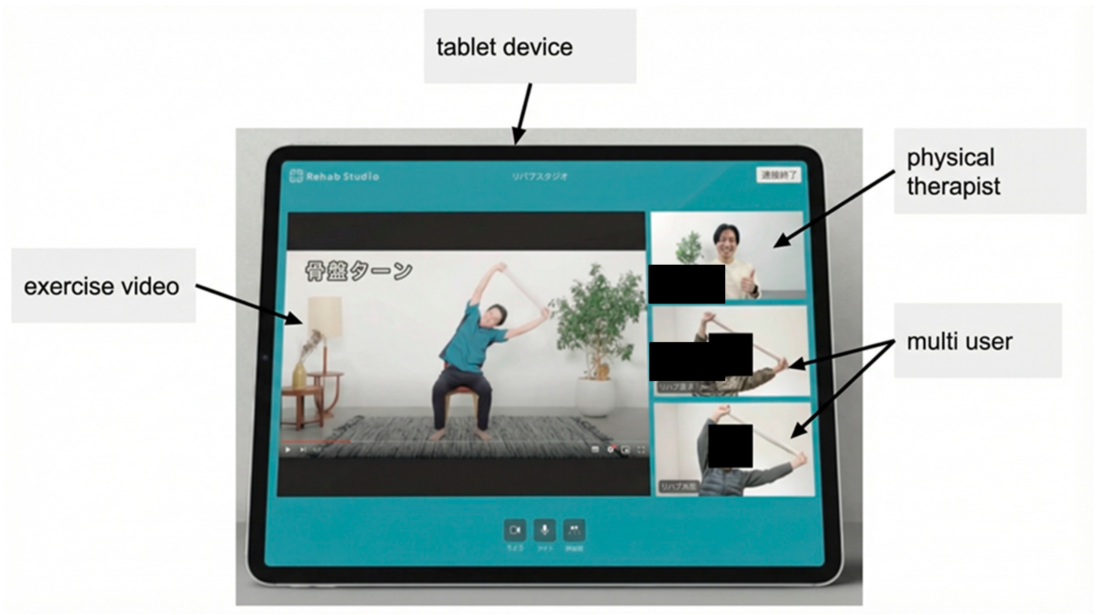 Multiuser Exercise-Based Telerehabilitation Intervention for Older ...