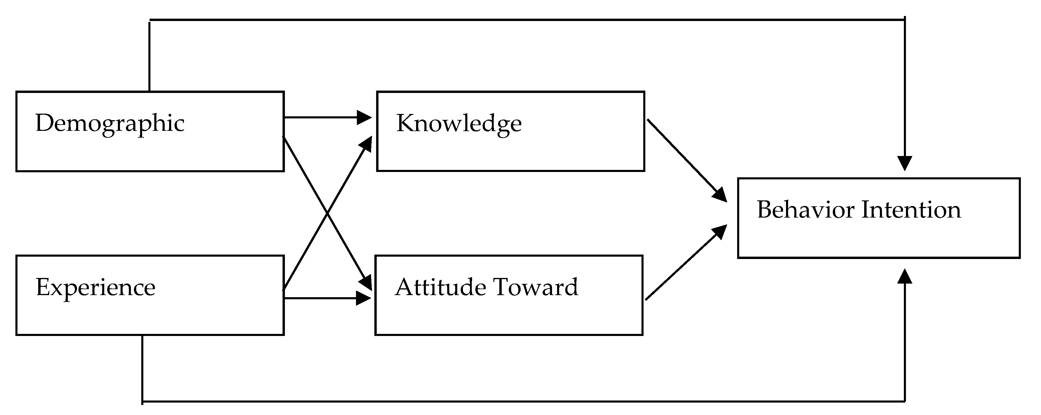 Nursing Reports Free Full Text Factors Influencing The Intention To Nursing Reports Free Full Text Factors Influencing The Intention To