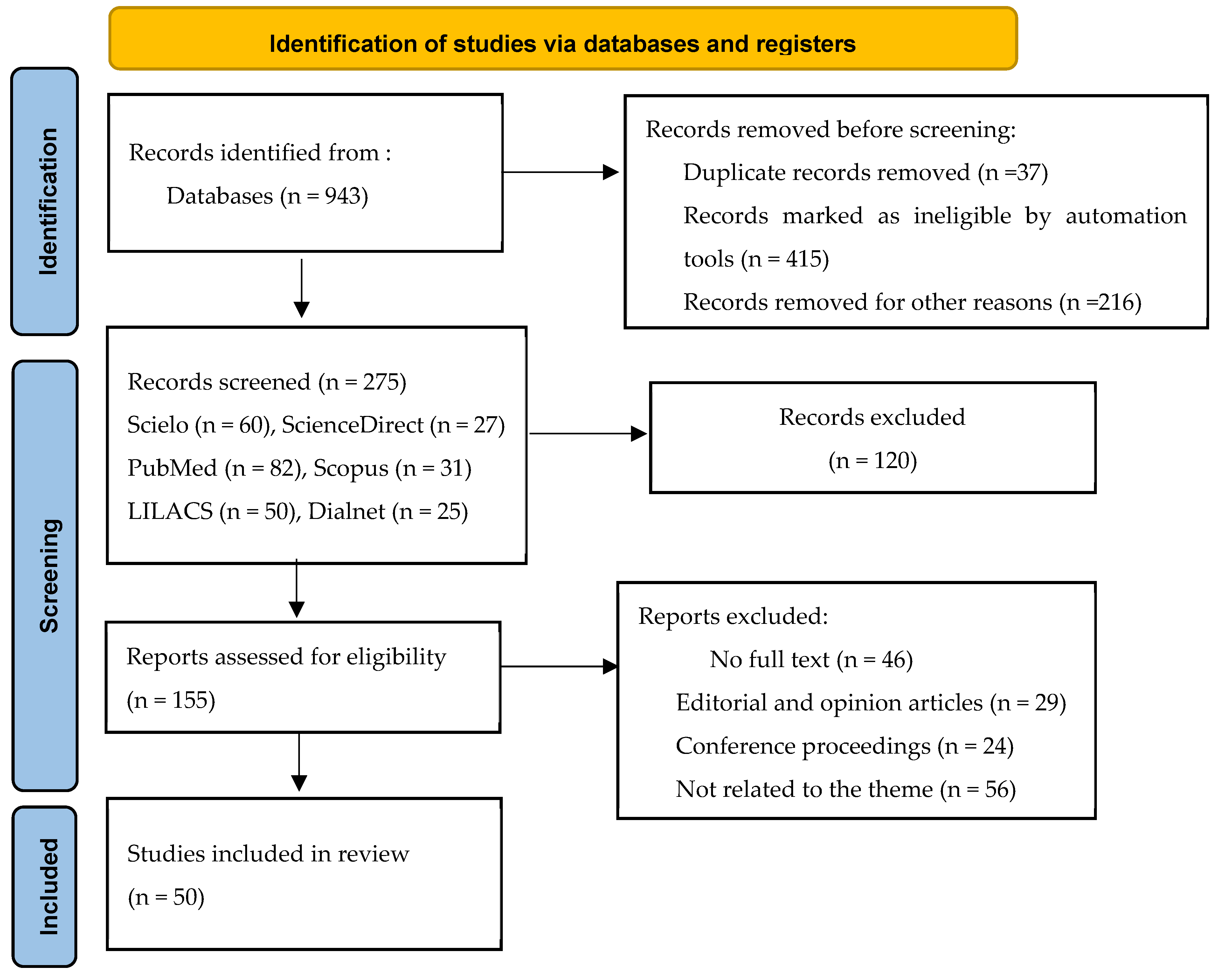 Open-Door ICU Model and Humanized Care: A Systematic Review