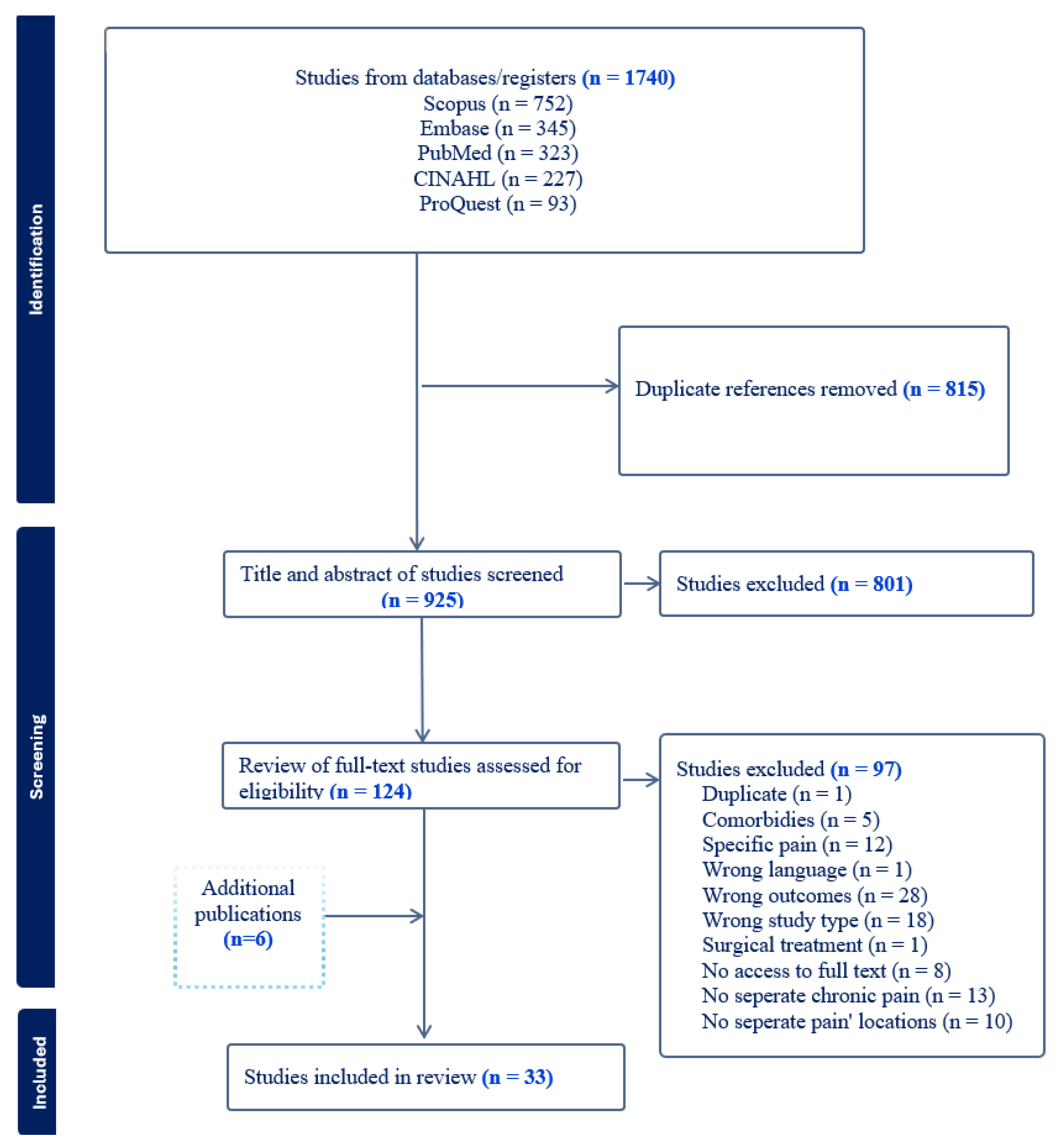 Traditional, Complementary, and Alternative Medicine for Self-Care in ...