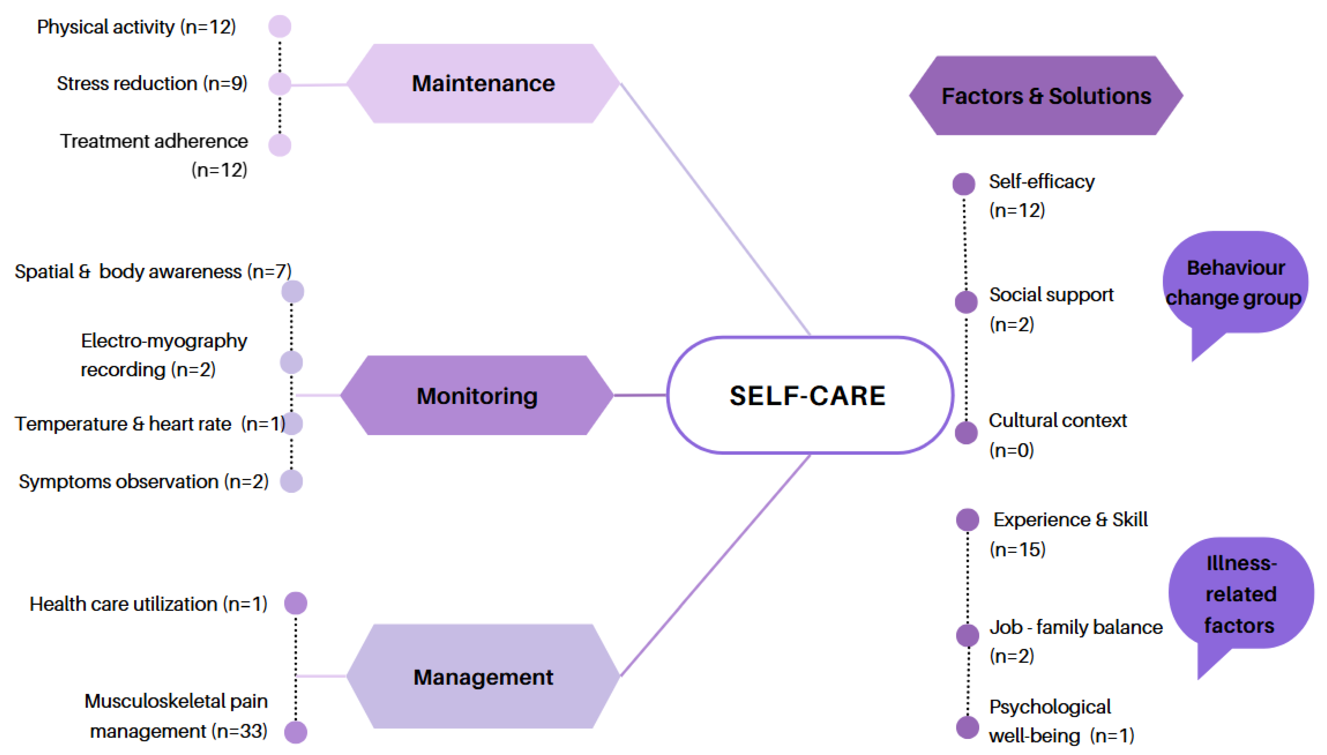 Traditional, Complementary, and Alternative Medicine for Self-Care in ...